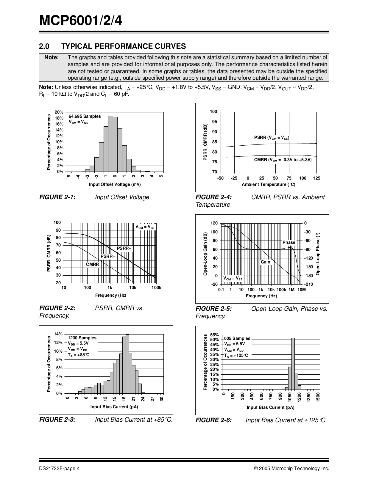 MCP6001UT-I/OT_（MICROCHIP(美国微芯)）MCP6001UT-I/OT中文资料_价格_PDF手册-立创电子商城