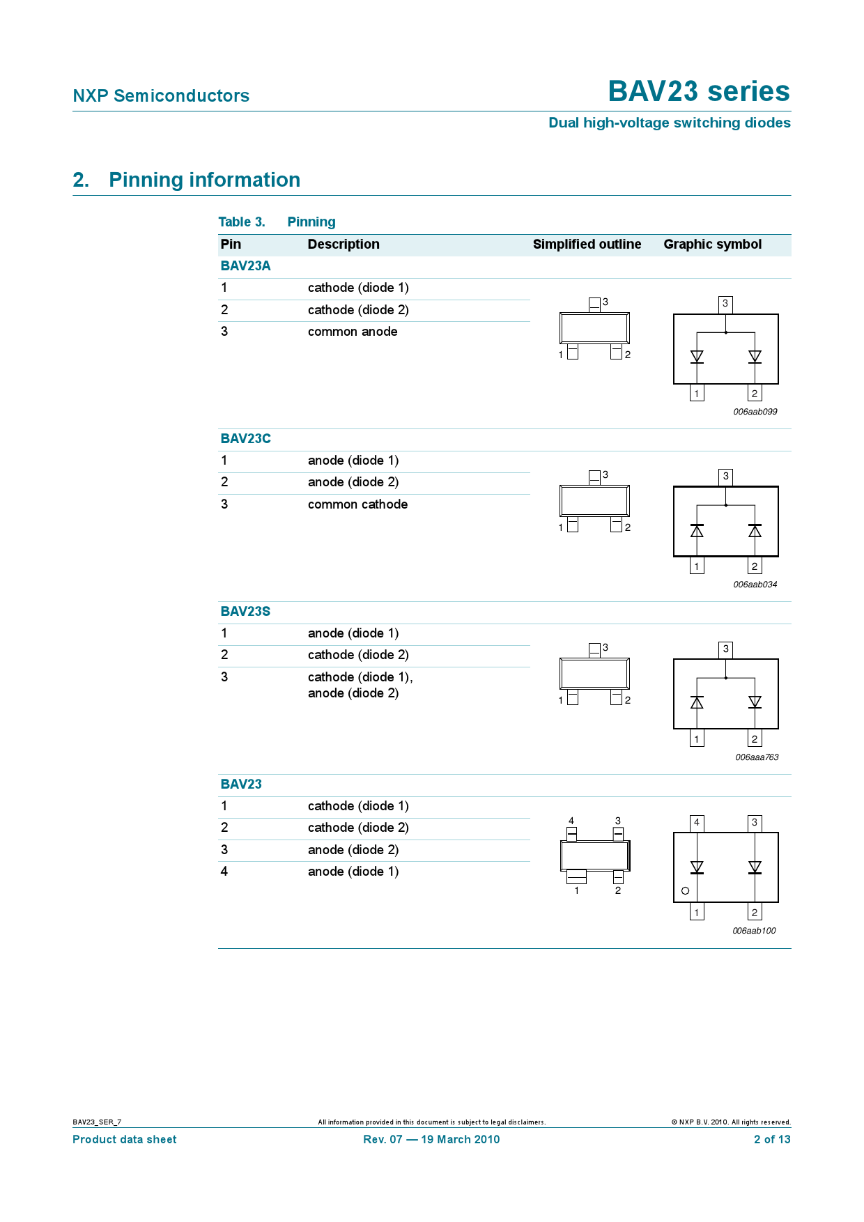 BAV23,215_（Nexperia(安世)）BAV23,215中文资料_价格_PDF手册-立创电子商城