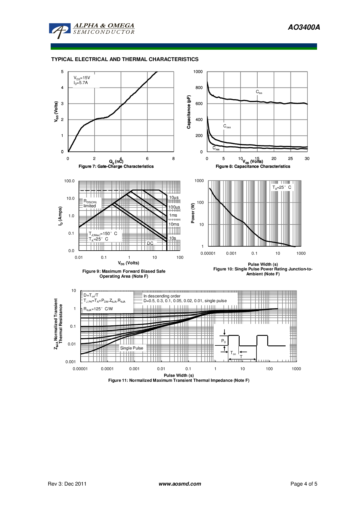 AO3400A_（AOS）AO3400A中文资料_价格_PDF手册-立创电子商城