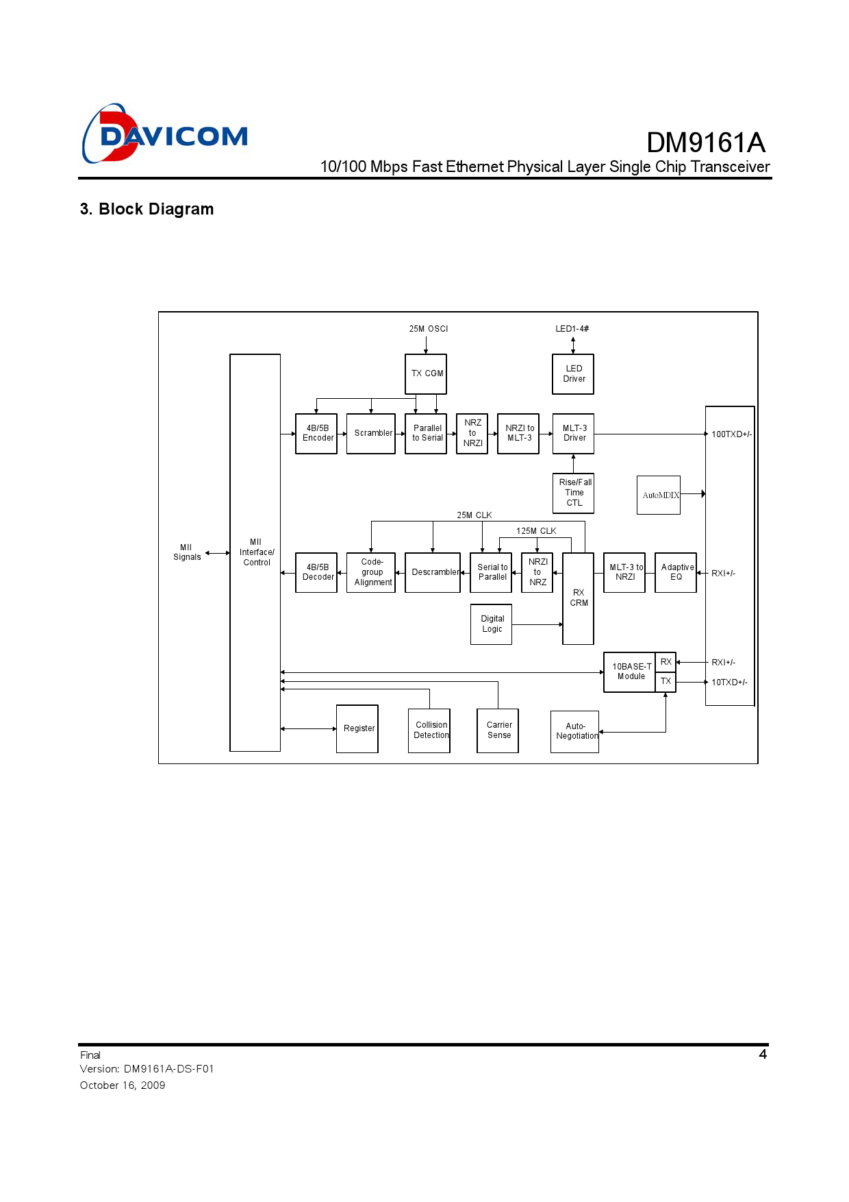DM9161AEP_（DAVICOM(联杰国际)）DM9161AEP中文资料_价格_PDF手册-立创电子商城