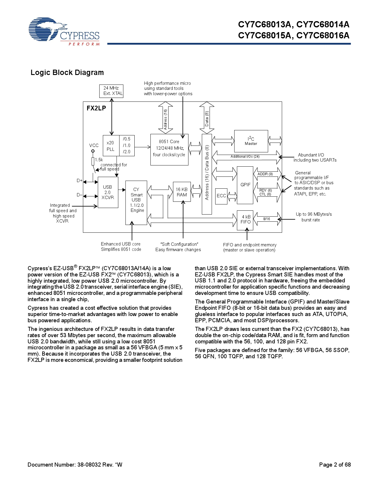 CY7C68013A-56PVXC_（CYPRESS(赛普拉斯)）CY7C68013A-56PVXC中文资料_价格_PDF手册-立创电子商城