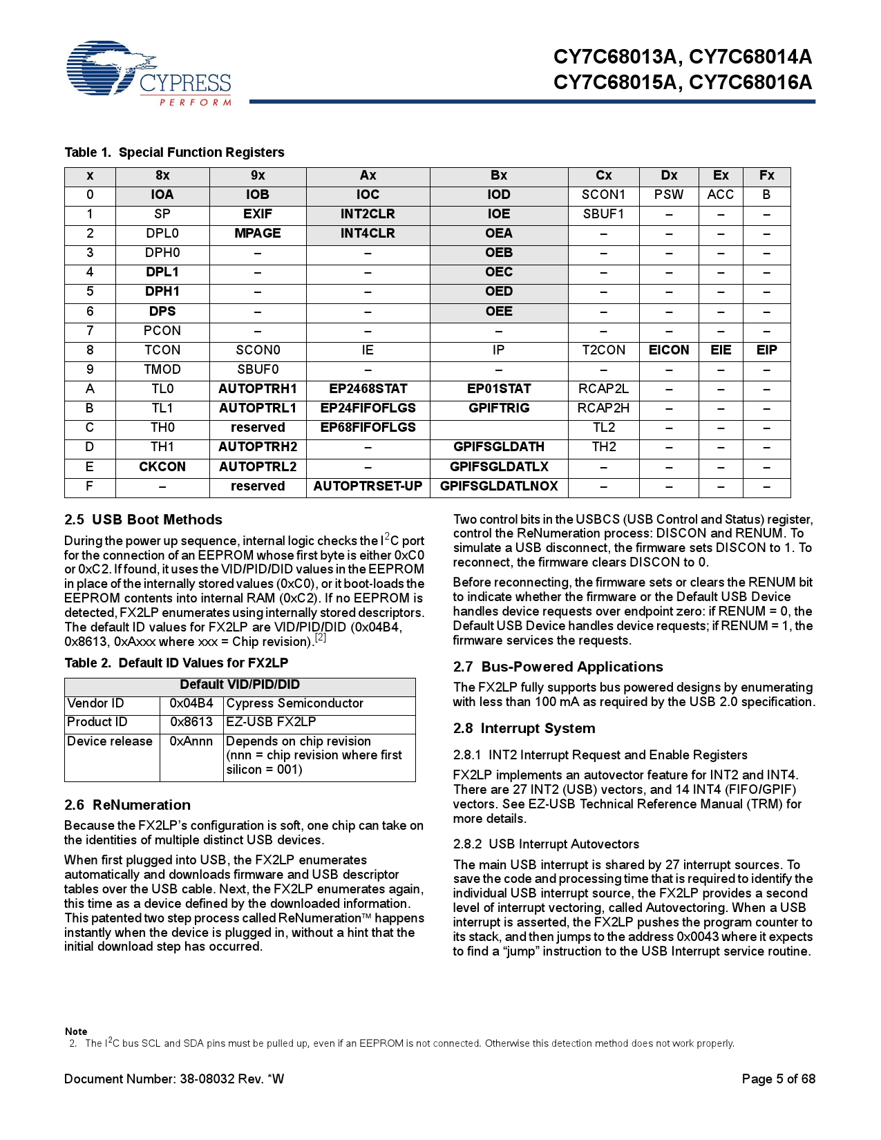 CY7C68013A-56PVXC_（CYPRESS(赛普拉斯)）CY7C68013A-56PVXC中文资料_价格_PDF手册-立创电子商城