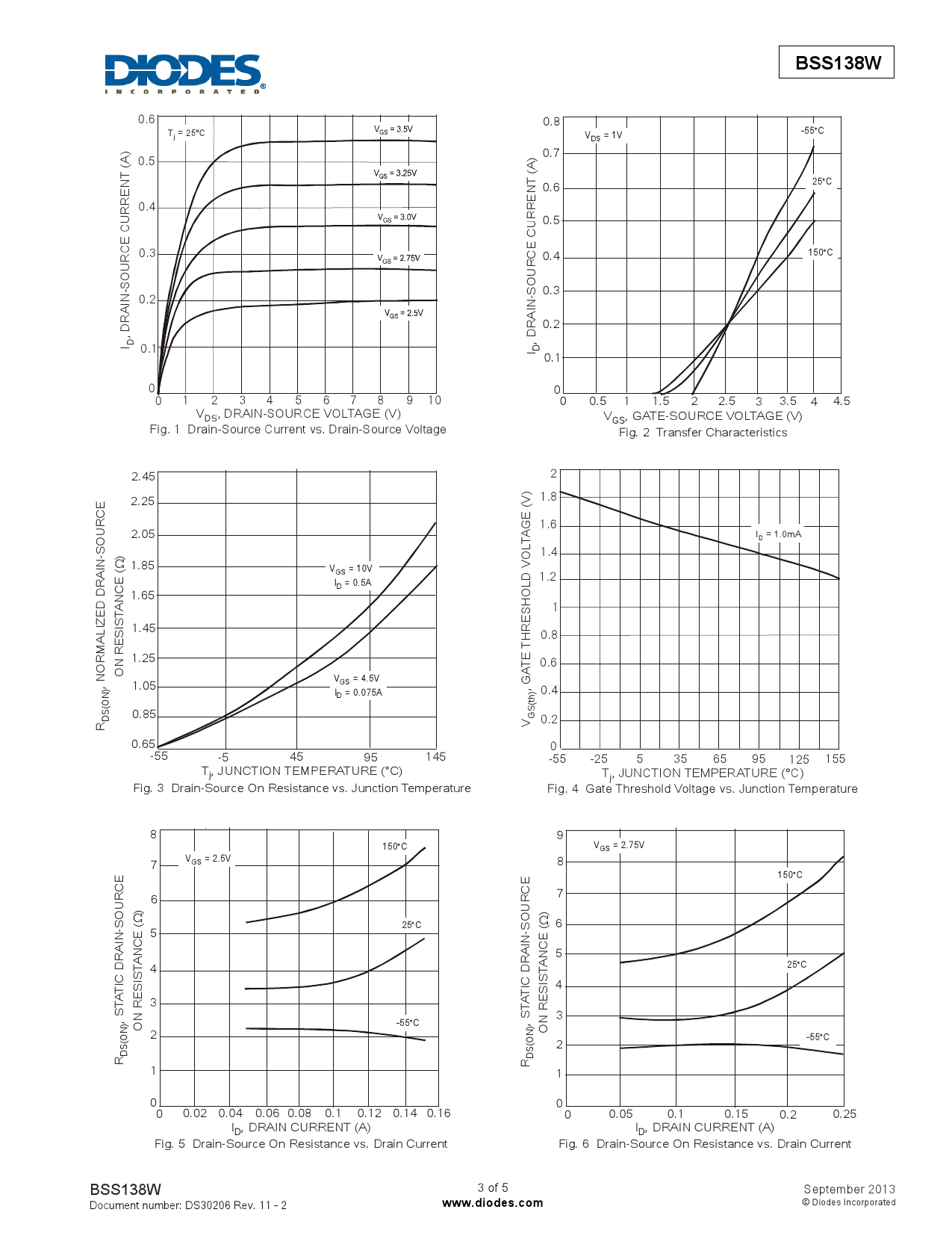 BSS138W-7-F_（DIODES(美台)）BSS138W-7-F中文资料_价格_PDF手册-立创电子商城
