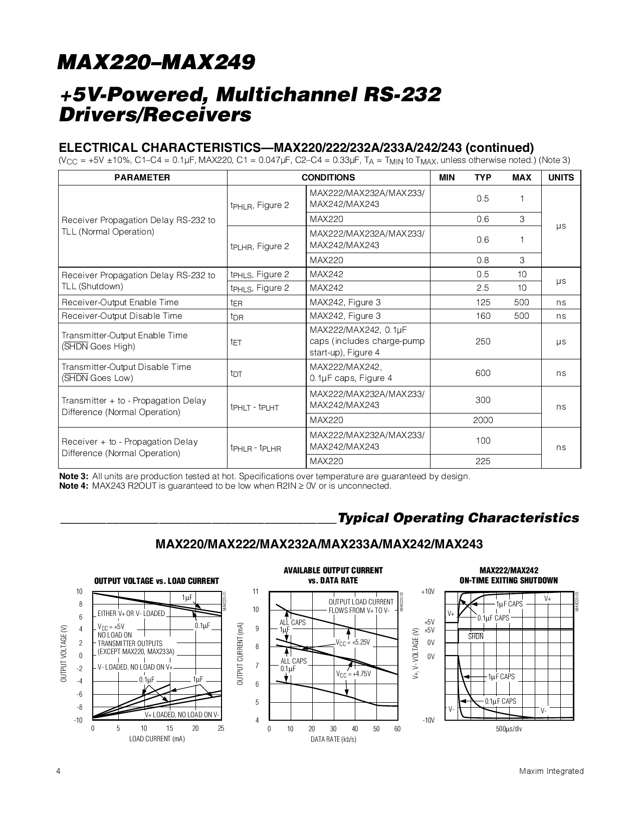 MAX232ESE+T_（MAXIM(美信)）MAX232ESE+T中文资料_价格_PDF手册-立创电子商城