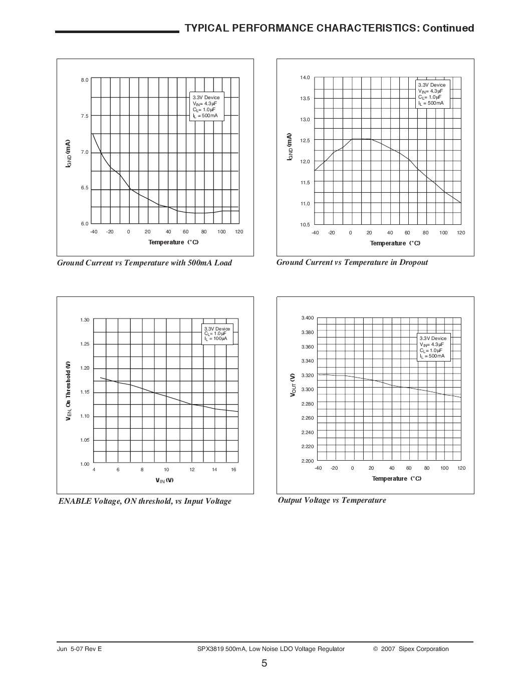 SPX3819M5-L-1-8/TR_（MaxLinear）SPX3819M5-L-1-8/TR中文资料_价格_PDF手册-立创电子商城