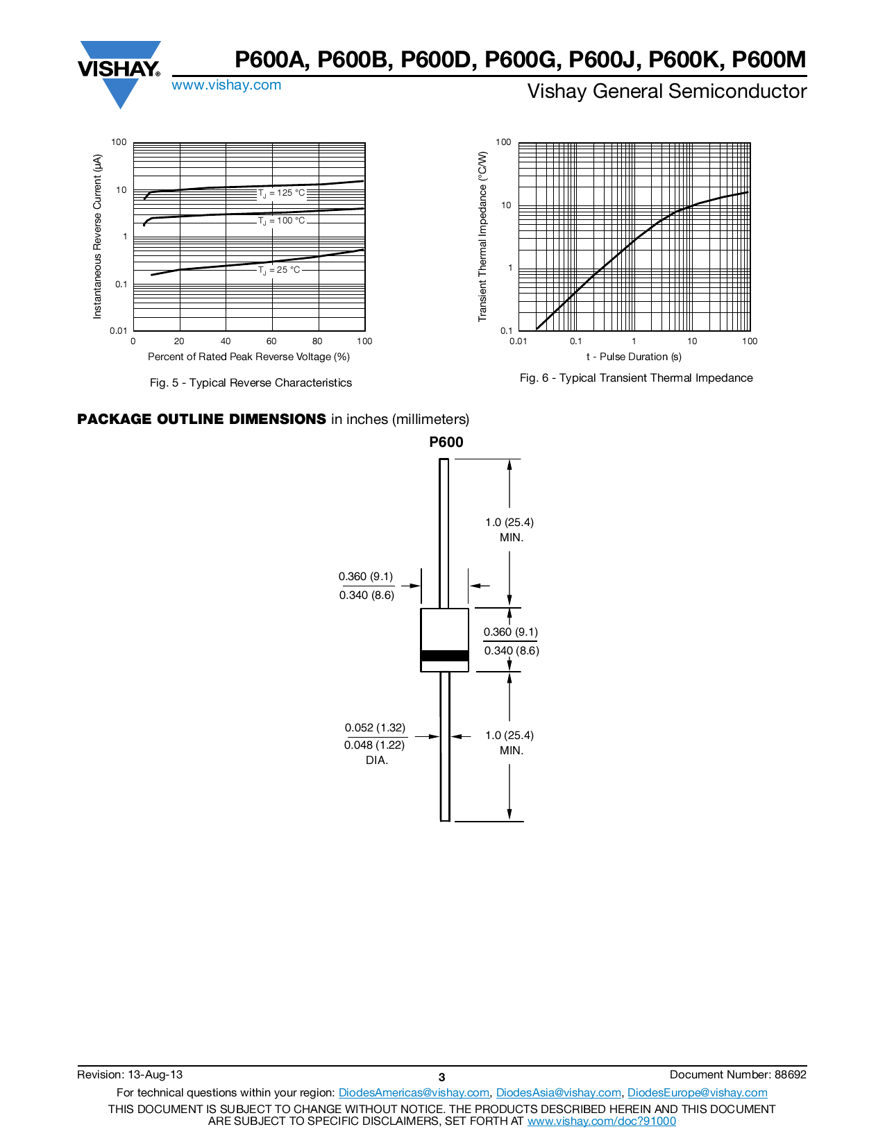 P600M-E3/54_（VISHAY(威世)）P600M-E3/54中文资料_价格_PDF手册-立创电子商城