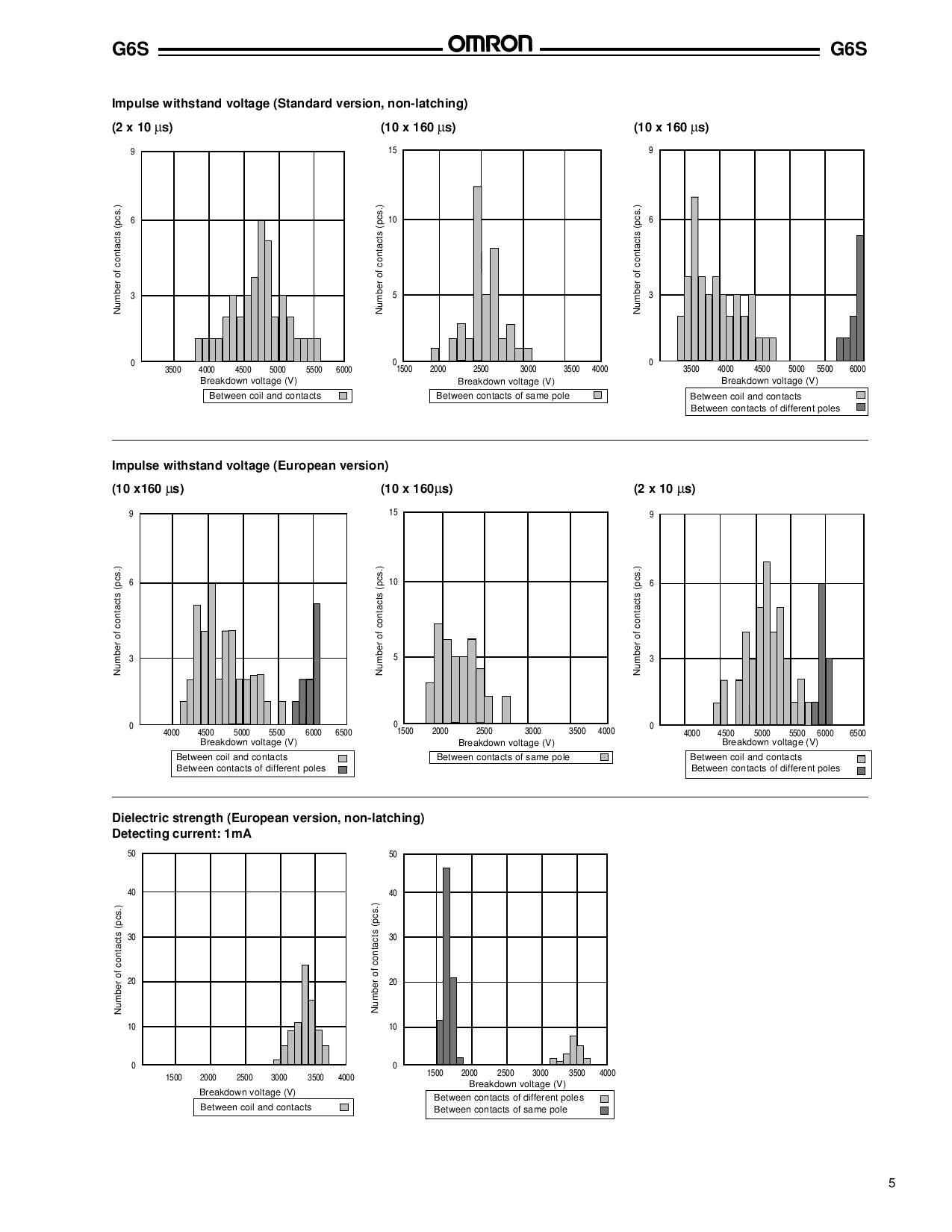 G6S-2-12V_（OMRON(欧姆龙)）G6S-2-12V中文资料_价格_PDF手册-立创电子商城