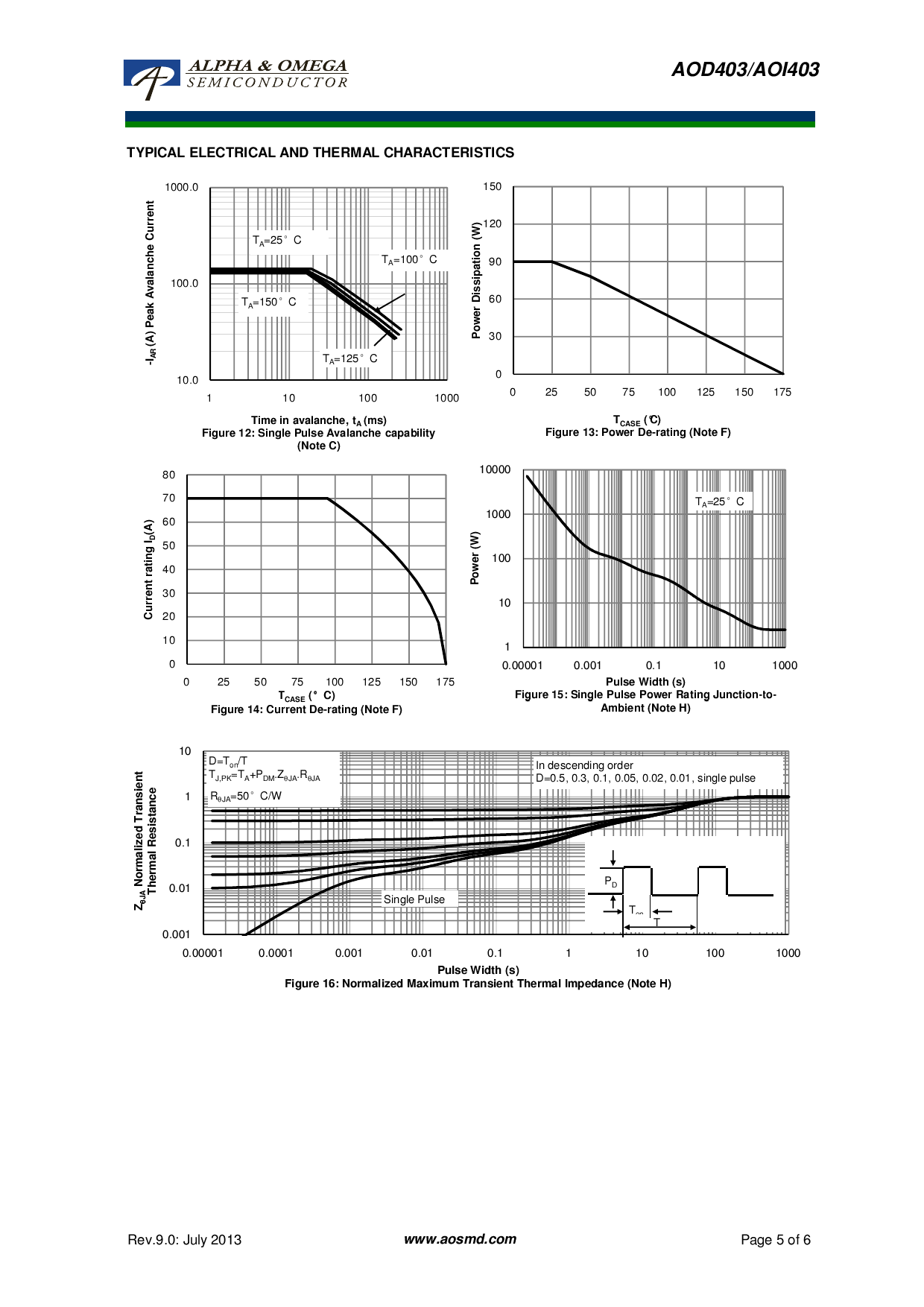 AOD403_（AOS）AOD403中文资料_价格_PDF手册-立创电子商城