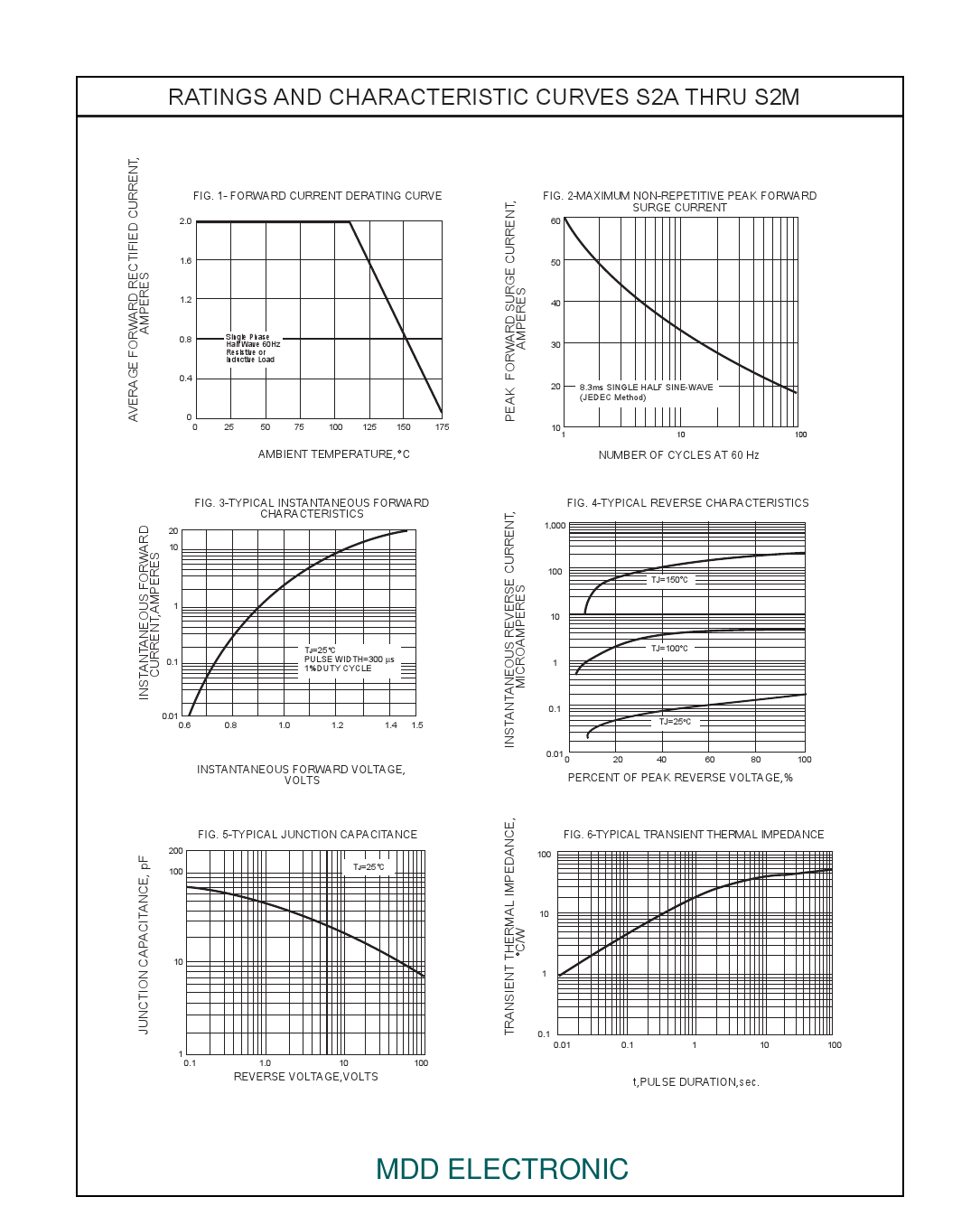 S2M_（MDD）S2M中文资料_价格_PDF手册-立创电子商城