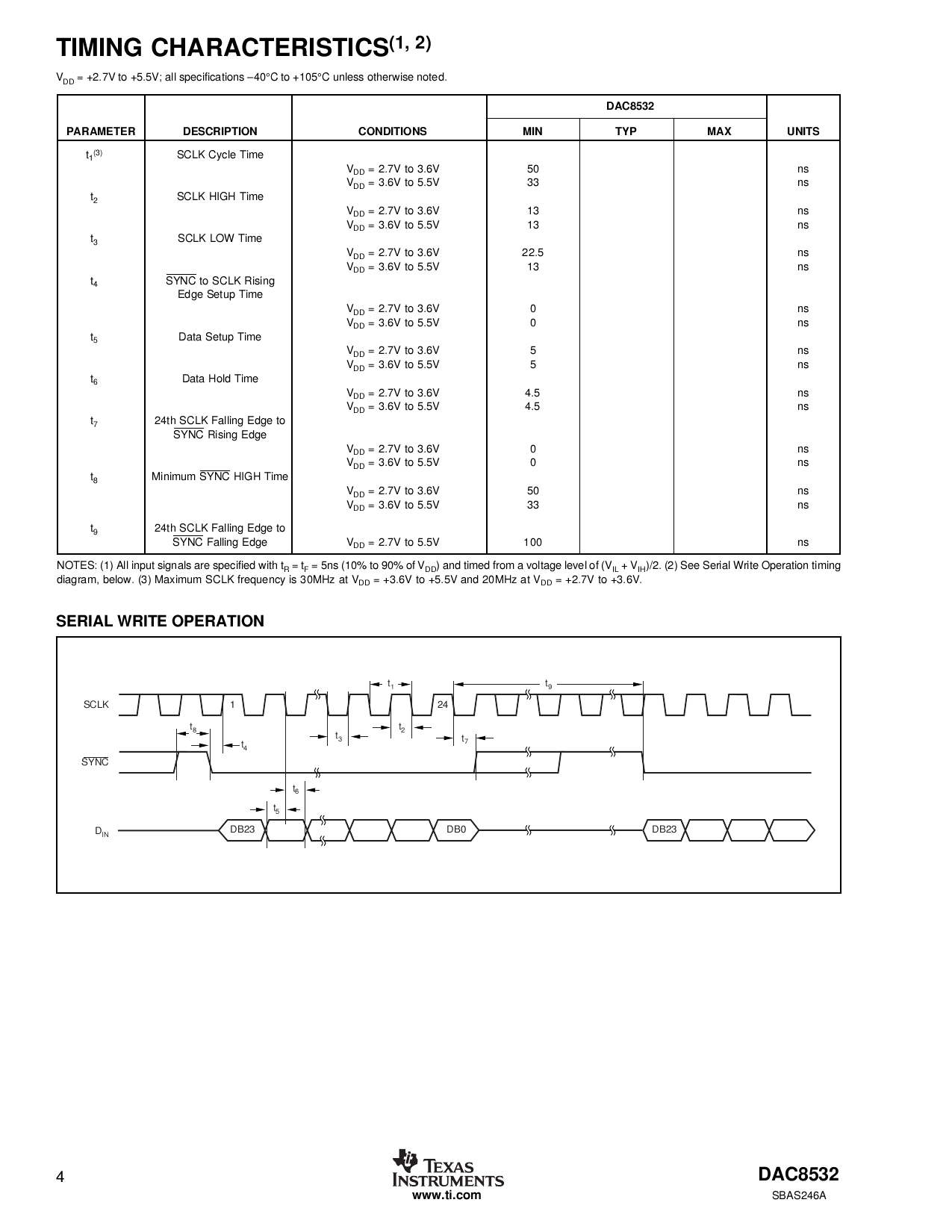 DAC8532IDGKR_（TI(德州仪器)）DAC8532IDGKR中文资料_价格_PDF手册-立创电子商城