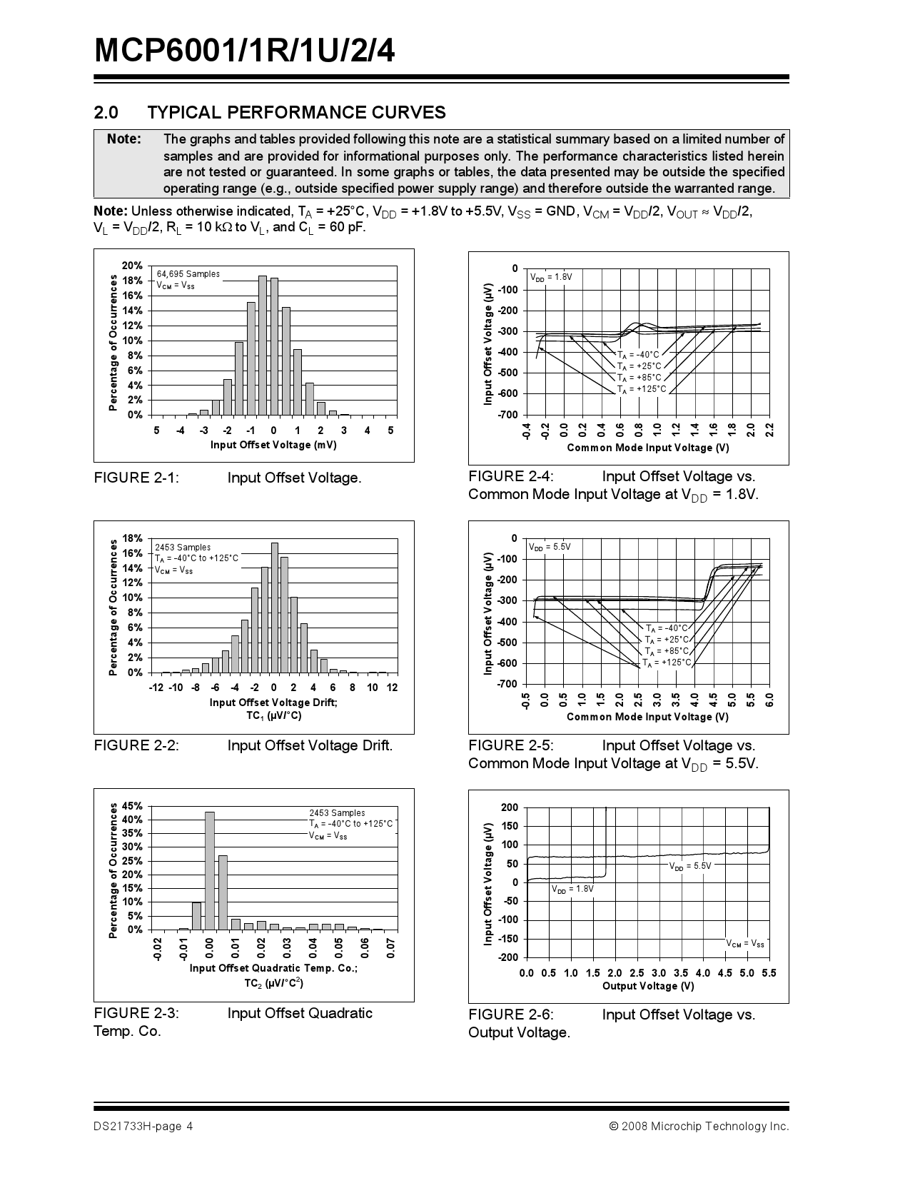 MCP6001T-E/OT_（MICROCHIP(美国微芯)）MCP6001T-E/OT中文资料_价格_PDF手册-立创电子商城