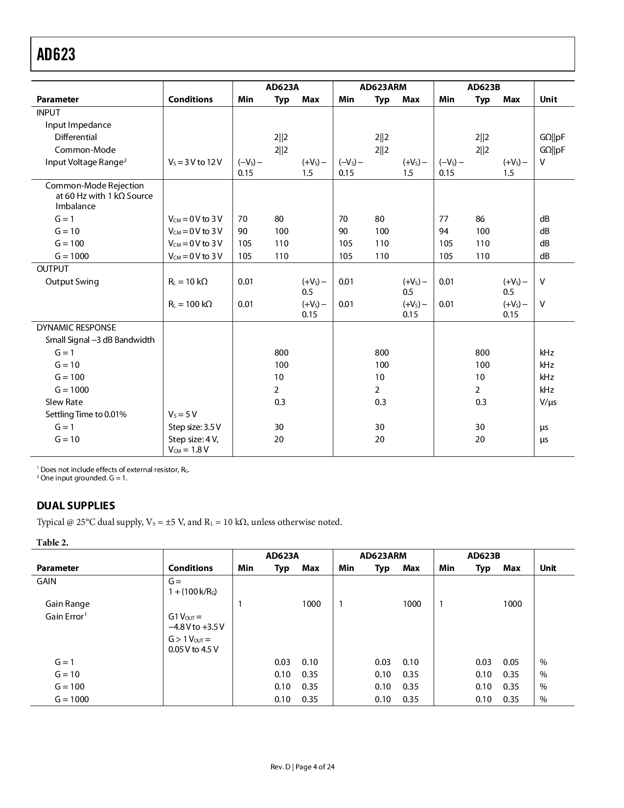 AD623ANZ_（ADI(亚德诺)/LINEAR(凌特)）AD623ANZ中文资料_价格_PDF手册-立创电子商城