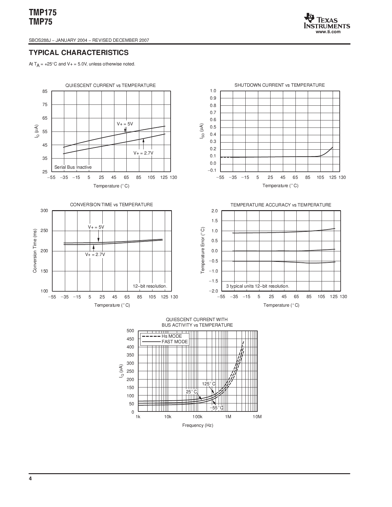 TMP75AIDR_（TI(德州仪器)）TMP75AIDR中文资料_价格_PDF手册-立创电子商城