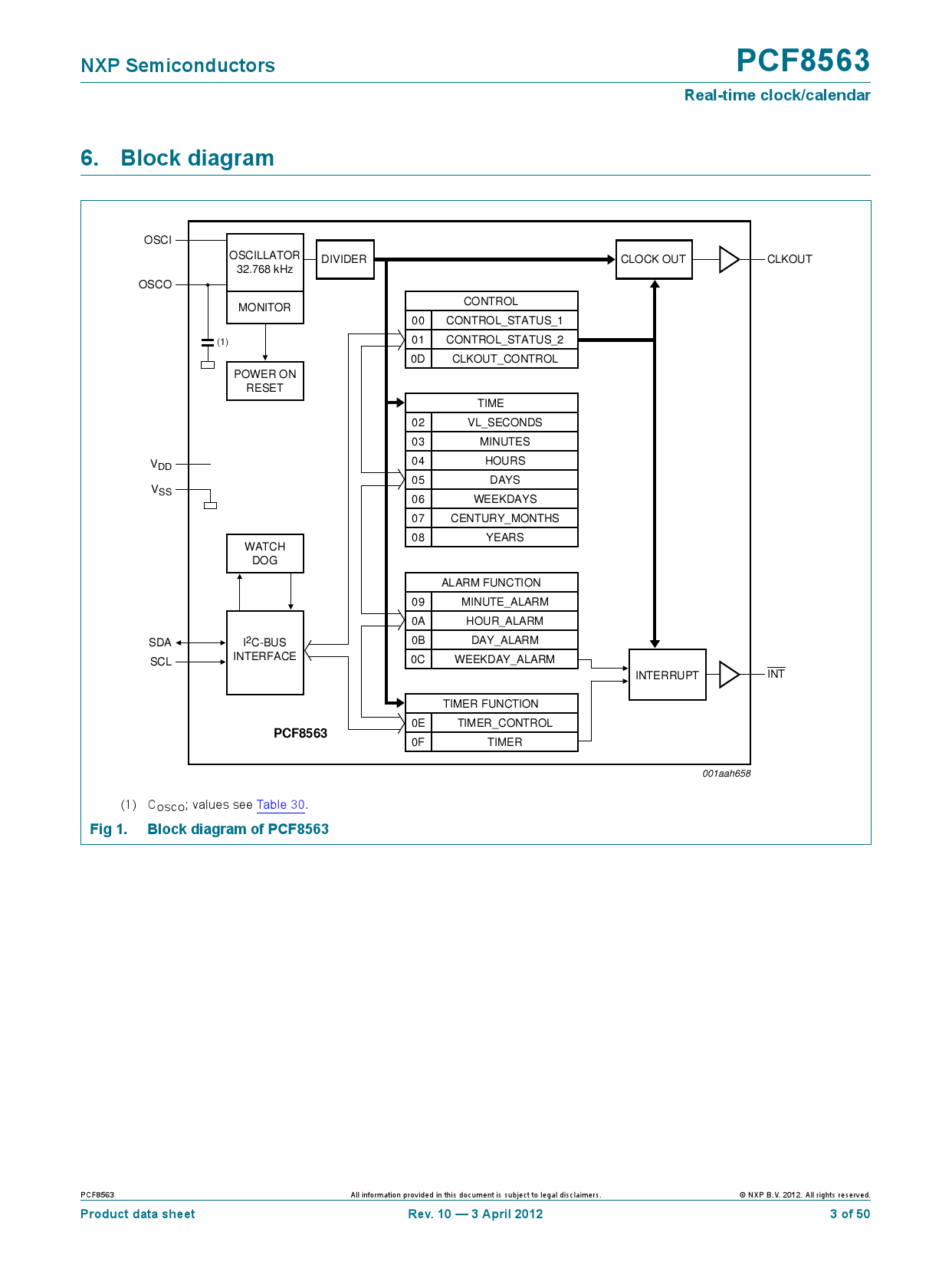 PCF8563T/5,518_（NXP(恩智浦)）PCF8563T/5,518中文资料_价格_PDF手册-立创电子商城