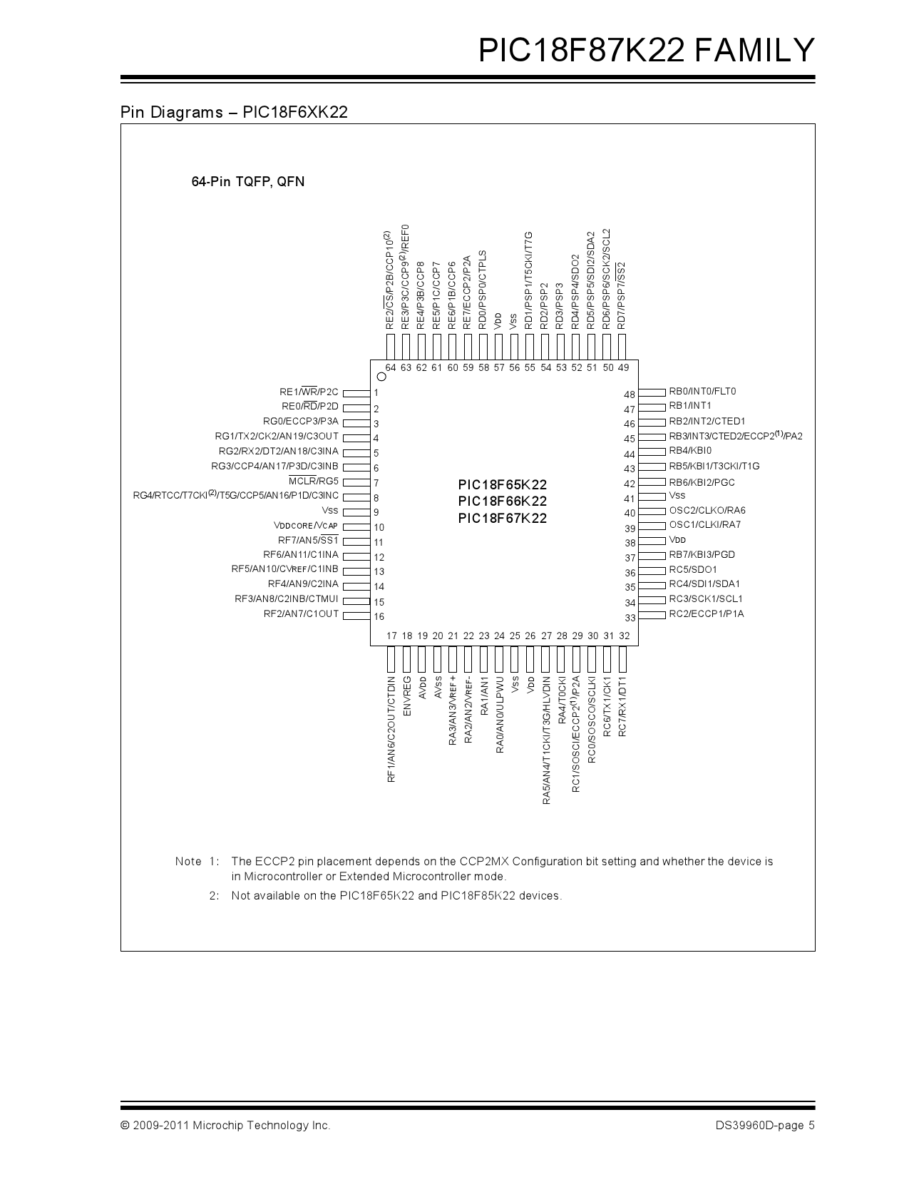 PIC18F67K22-I/PT_（MICROCHIP(美国微芯)）PIC18F67K22-I/PT中文资料_价格_PDF手册-立创电子商城