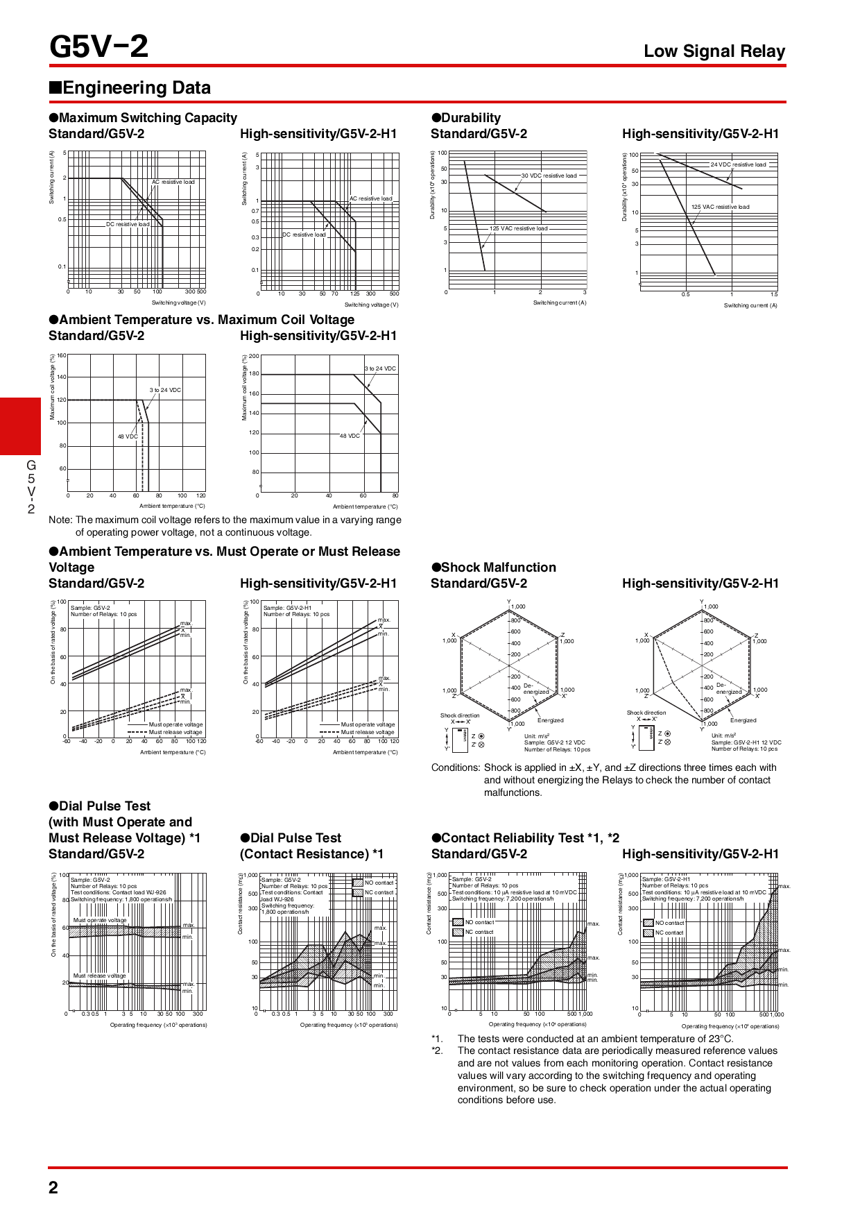 G5V-2-DC5_（OMRON(欧姆龙)）G5V-2-DC5中文资料_价格_PDF手册-立创电子商城