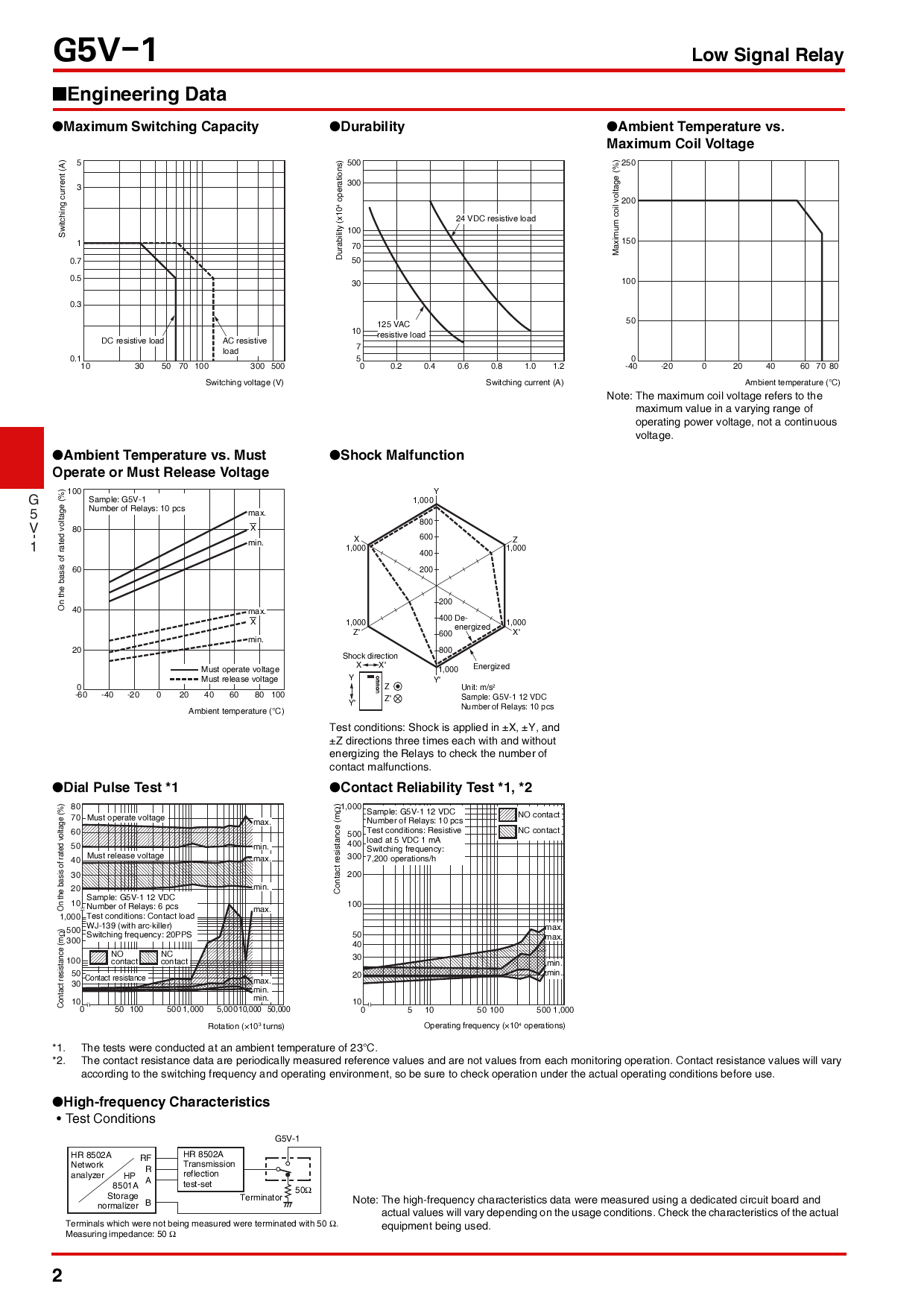 G5V-1 DC5_（OMRON(欧姆龙)）G5V-1 DC5中文资料_价格_PDF手册-立创电子商城