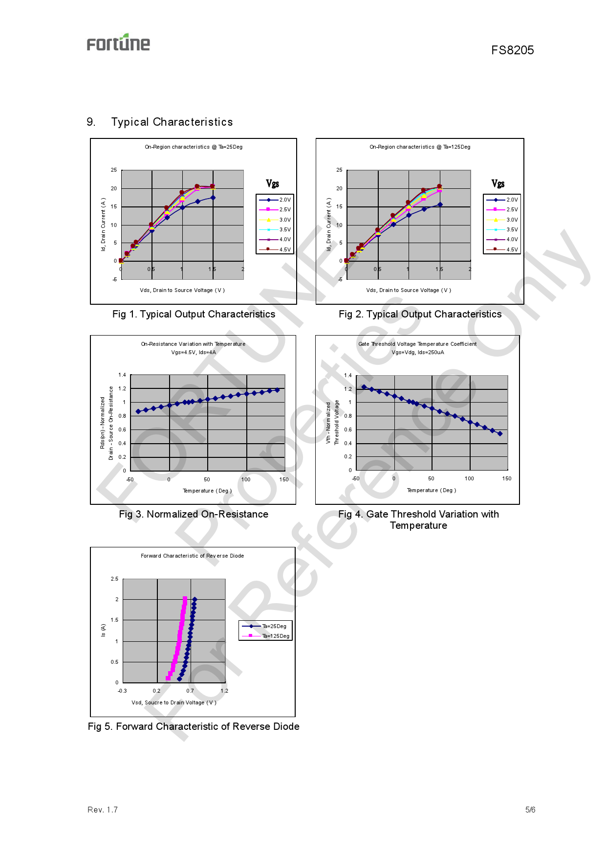 FS8205_（FORTUNE(富晶)）FS8205中文资料_价格_PDF手册-立创电子商城