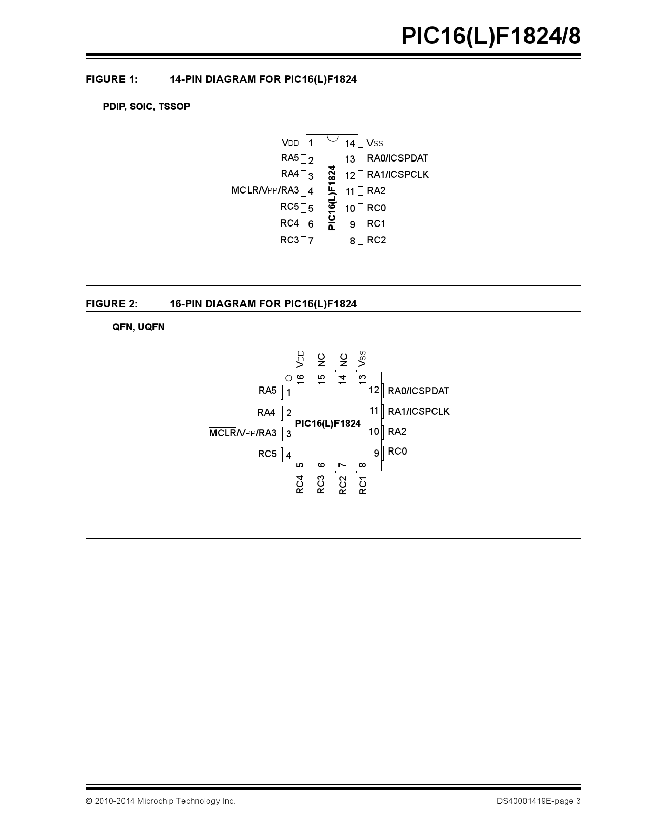 PIC16F1824-I/SL_（MICROCHIP(美国微芯)）PIC16F1824-I/SL中文资料_价格_PDF手册-立创电子商城