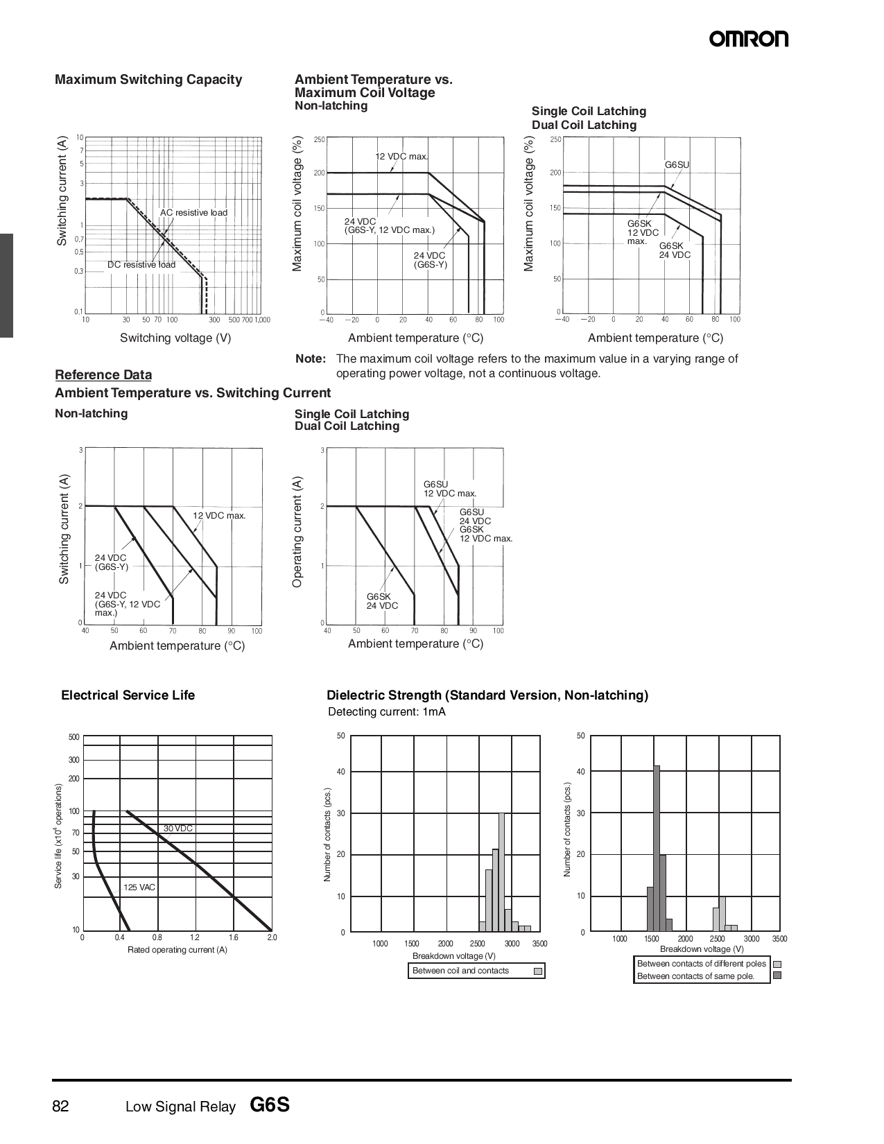 G6S-2 DC5_（OMRON(欧姆龙)）G6S-2 DC5中文资料_价格_PDF手册-立创电子商城