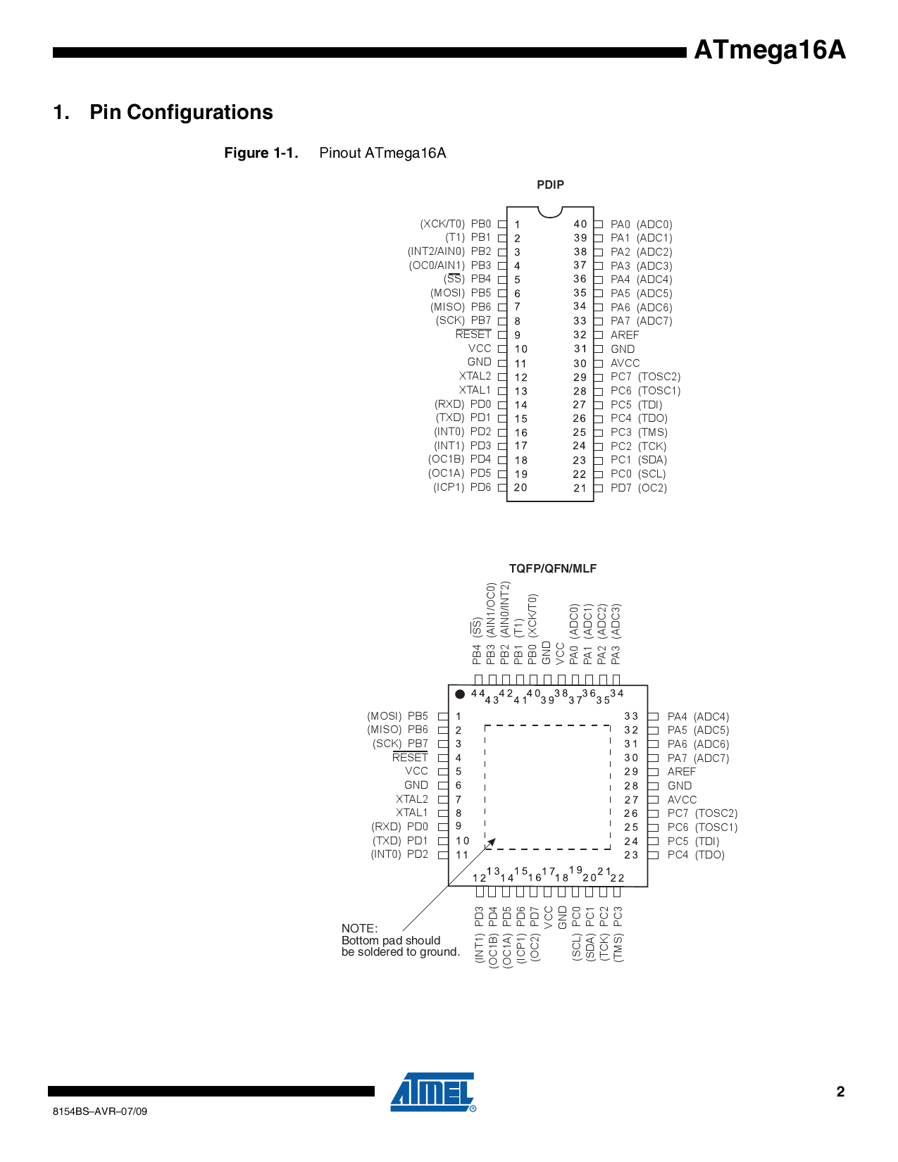 ATMEGA16A-AU_（MICROCHIP(美国微芯)）ATMEGA16A-AU中文资料_价格_PDF手册-立创电子商城