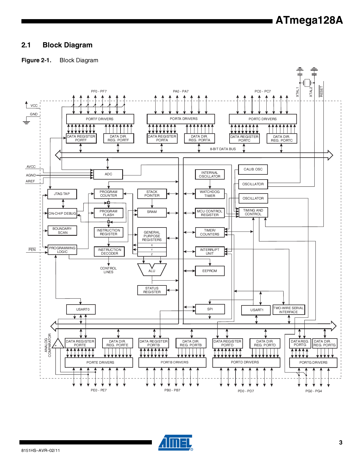 ATMEGA128A-AU_（MICROCHIP(美国微芯)）ATMEGA128A-AU中文资料_价格_PDF手册-立创电子商城