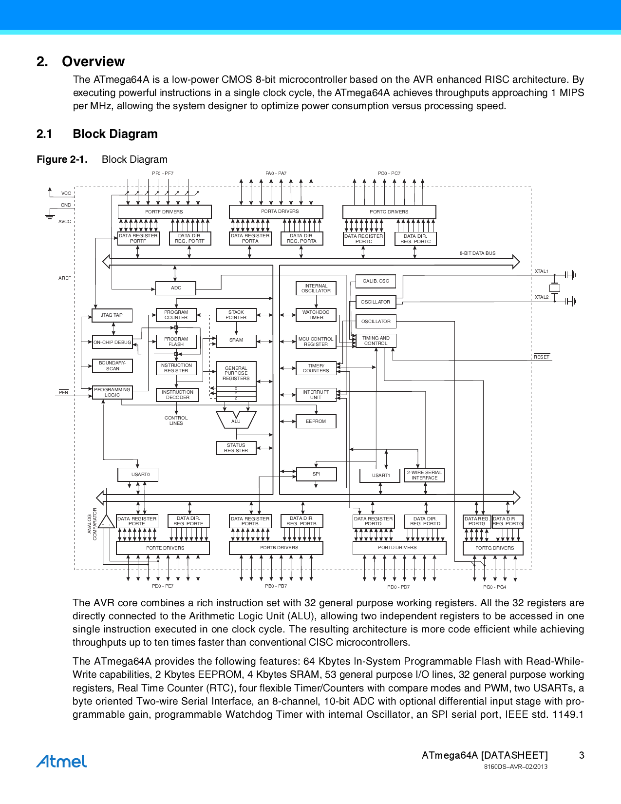 ATMEGA64A-AU_（MICROCHIP(美国微芯)）ATMEGA64A-AU中文资料_价格_PDF手册-立创电子商城