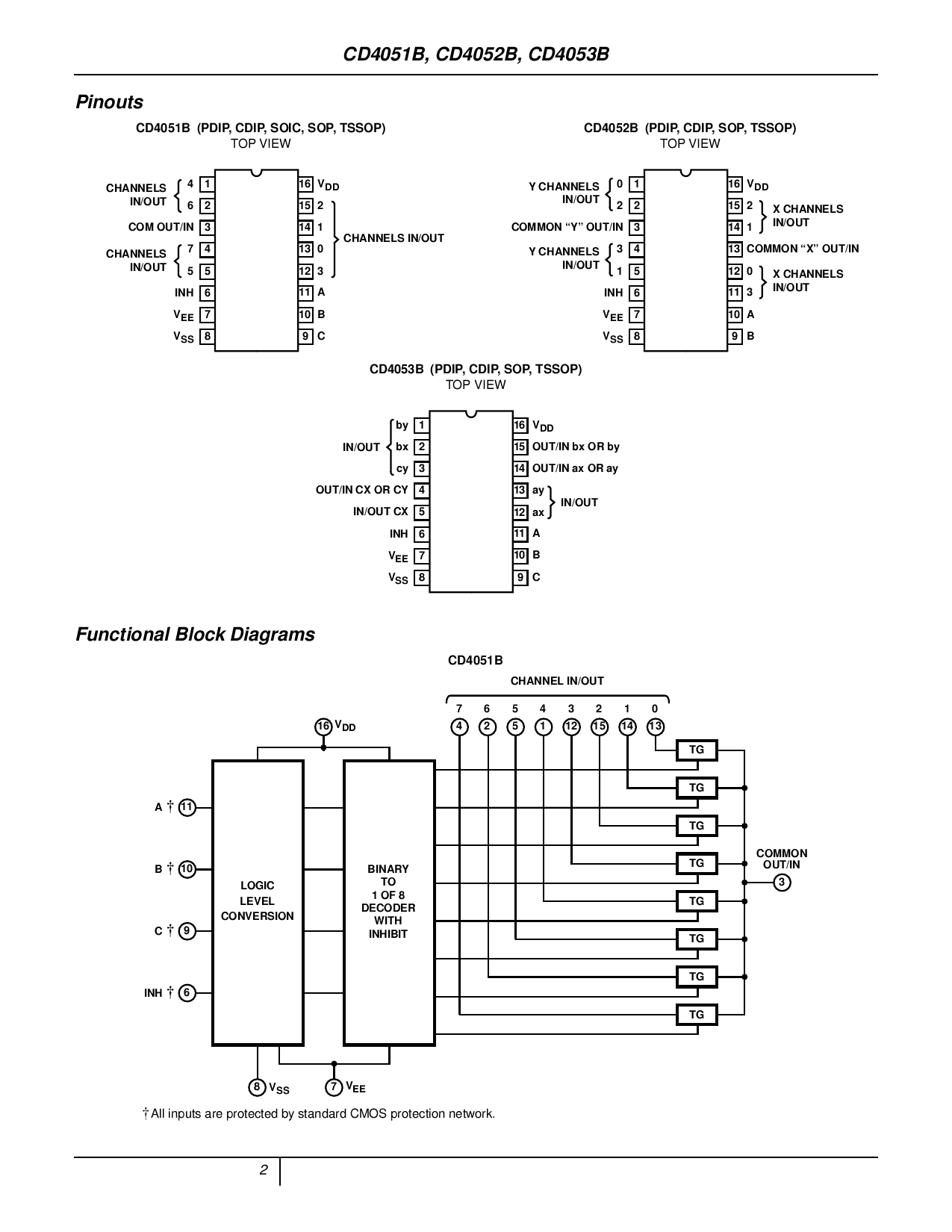 CD4052BE_（TI(德州仪器)）CD4052BE中文资料_价格_PDF手册-立创电子商城