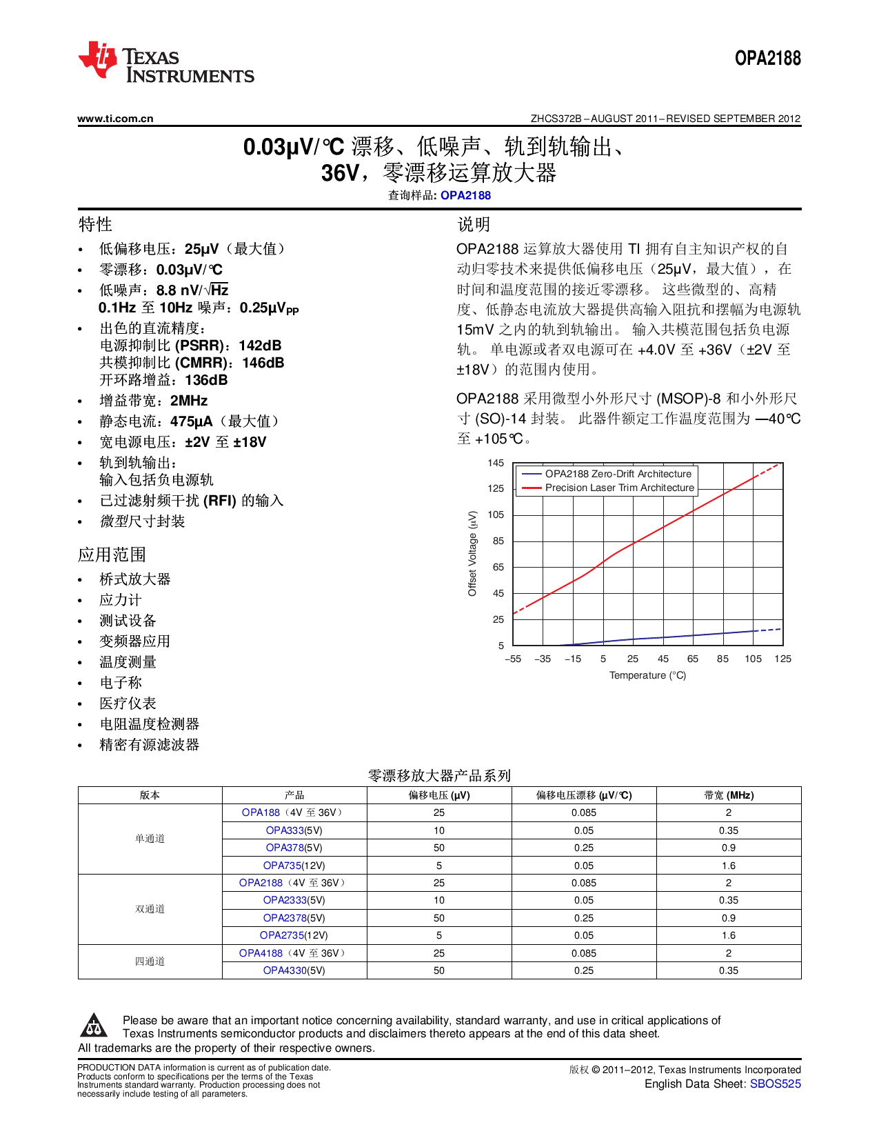 OPA2188AIDR_（TI(德州仪器)）OPA2188AIDR中文资料_价格_PDF手册-立创电子商城