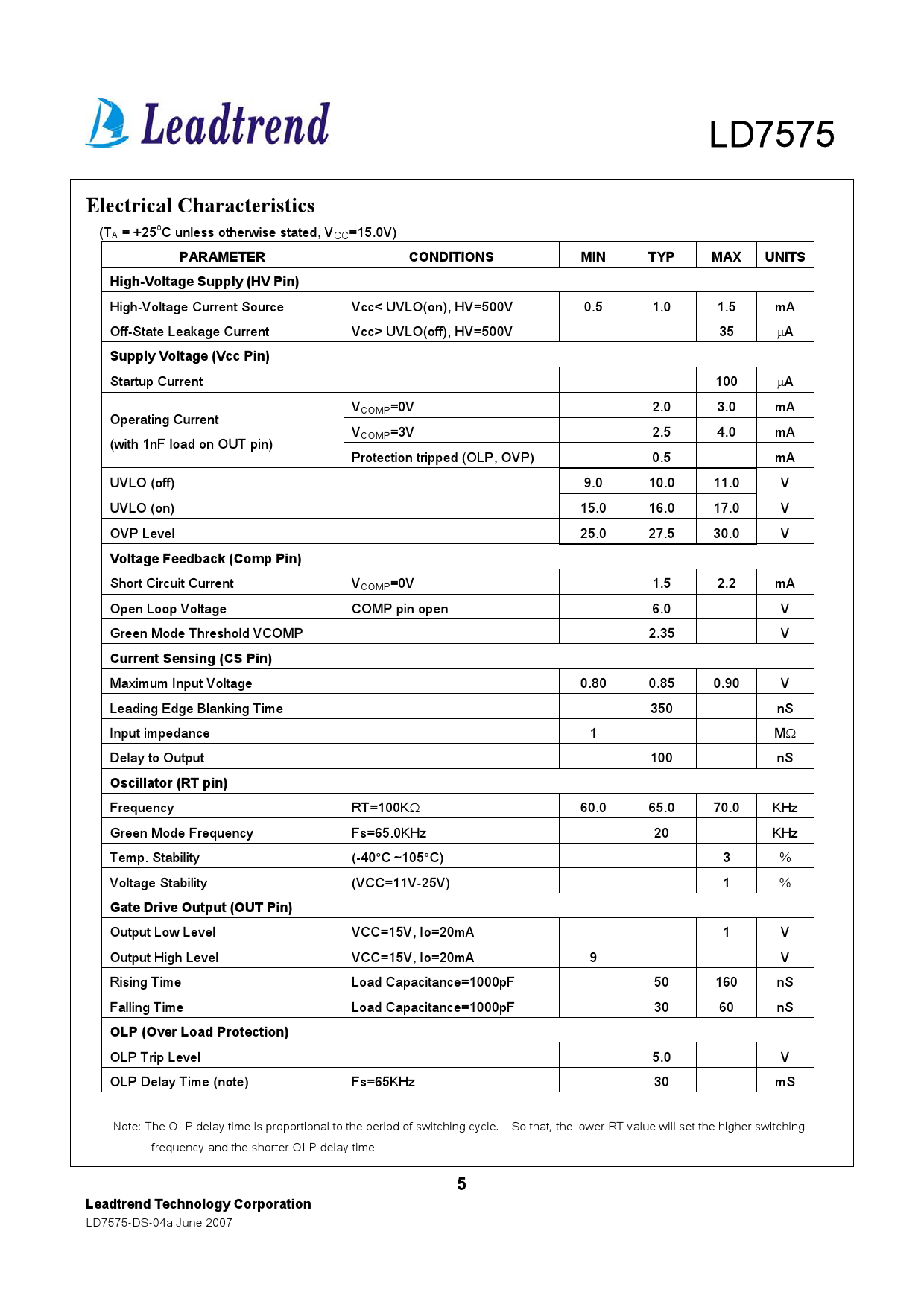 LD7575PS_（Leadtrend(通嘉科技)）LD7575PS中文资料_价格_PDF手册-立创电子商城