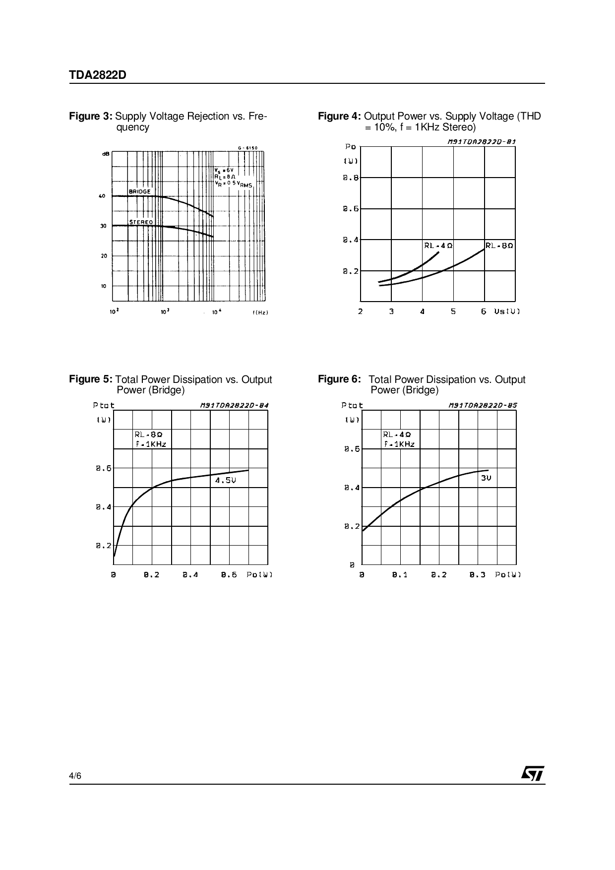 TDA2822D_（ST(意法半导体)）TDA2822D中文资料_价格_PDF手册-立创电子商城
