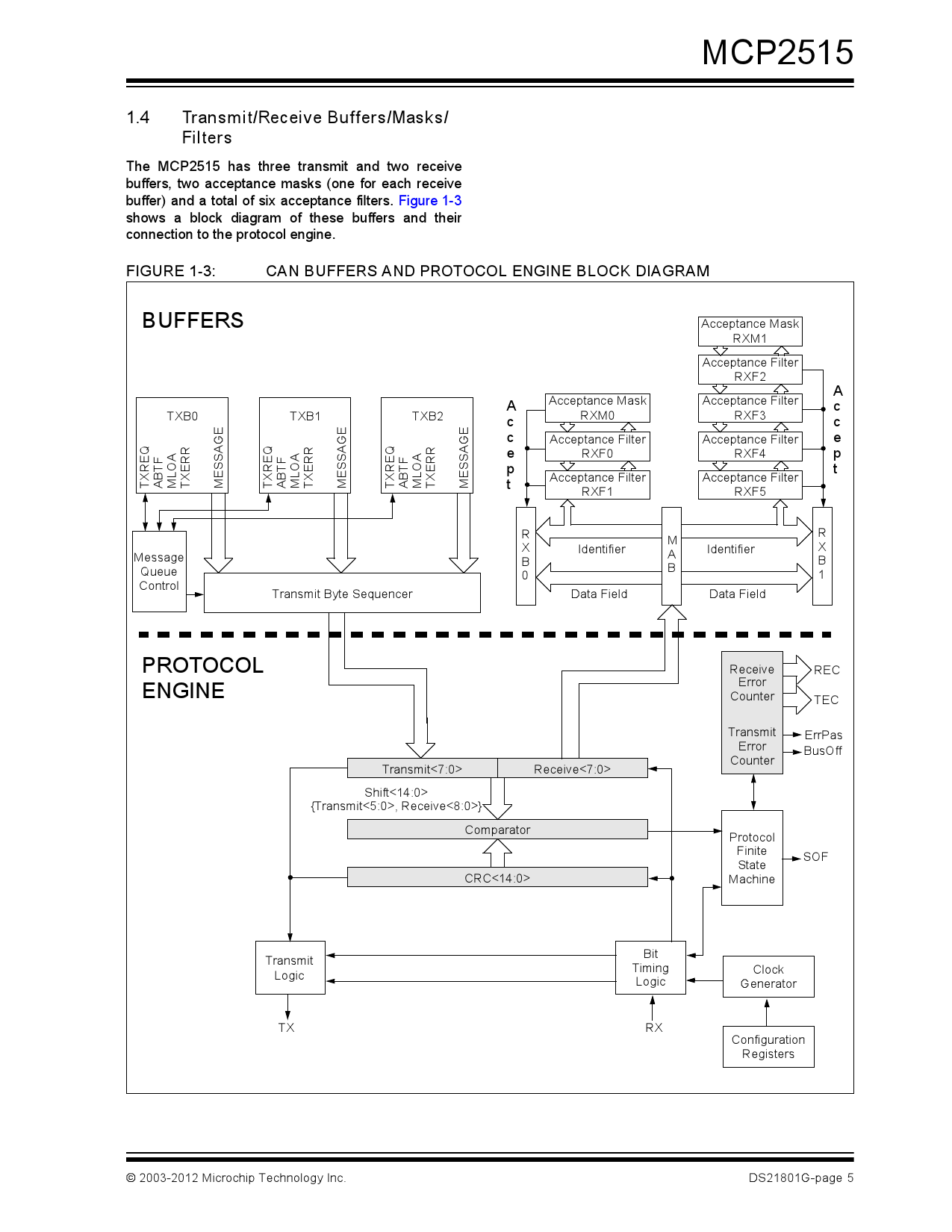 MCP2515-I/SO_（MICROCHIP(美国微芯)）MCP2515-I/SO中文资料_价格_PDF手册-立创电子商城