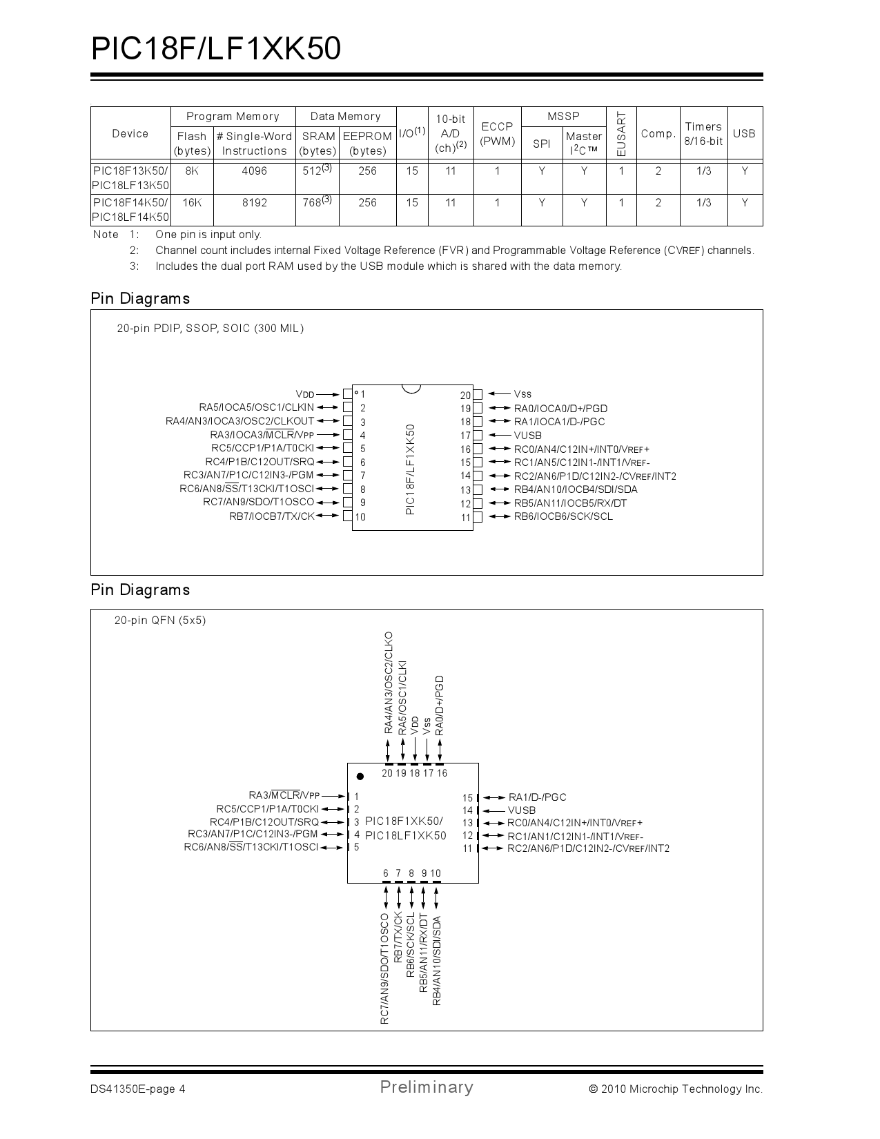 PIC18F14K50-I/SS_（MICROCHIP(美国微芯)）PIC18F14K50-I/SS中文资料_价格_PDF手册-立创电子商城
