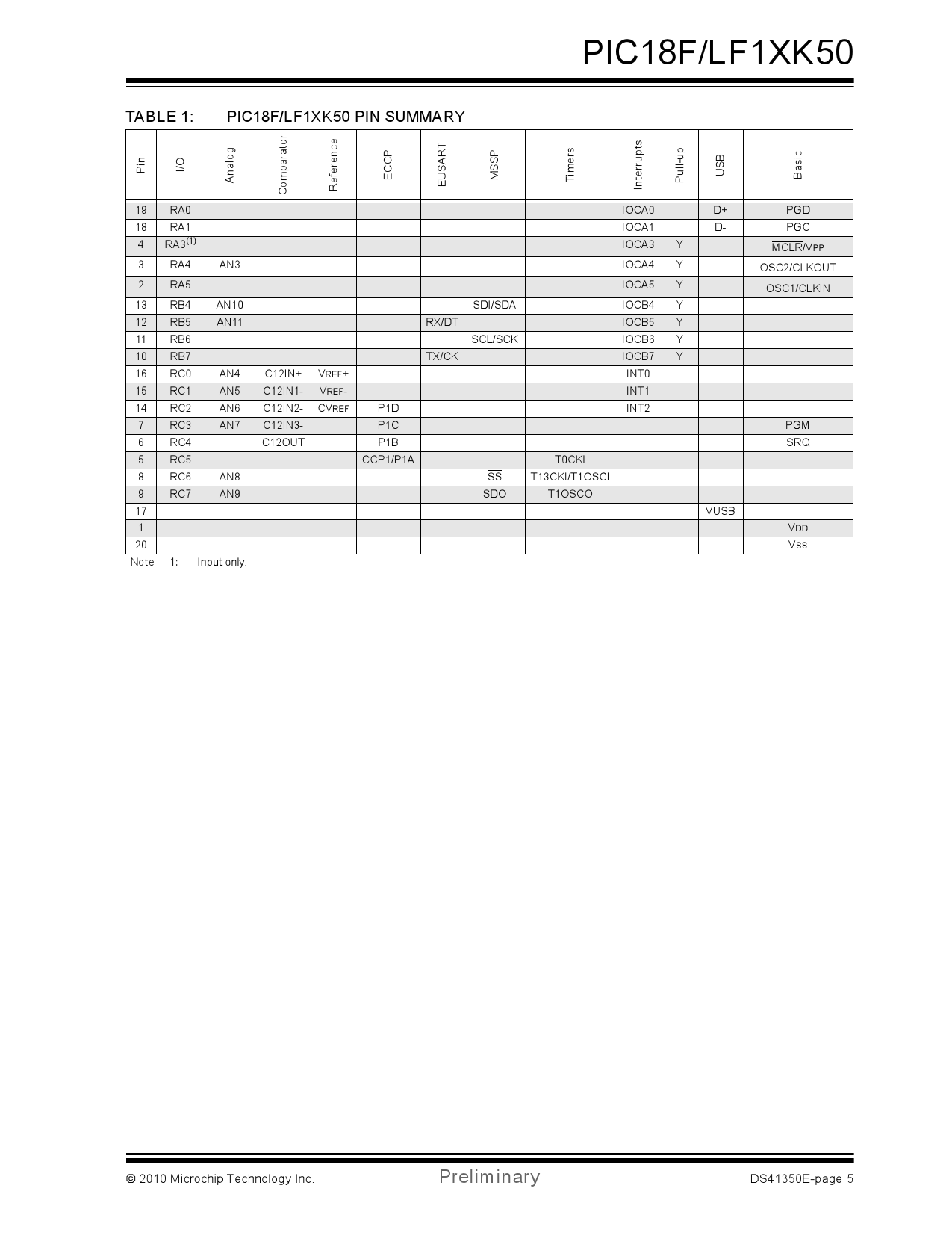 PIC18F14K50-I/SS_（MICROCHIP(美国微芯)）PIC18F14K50-I/SS中文资料_价格_PDF手册-立创电子商城