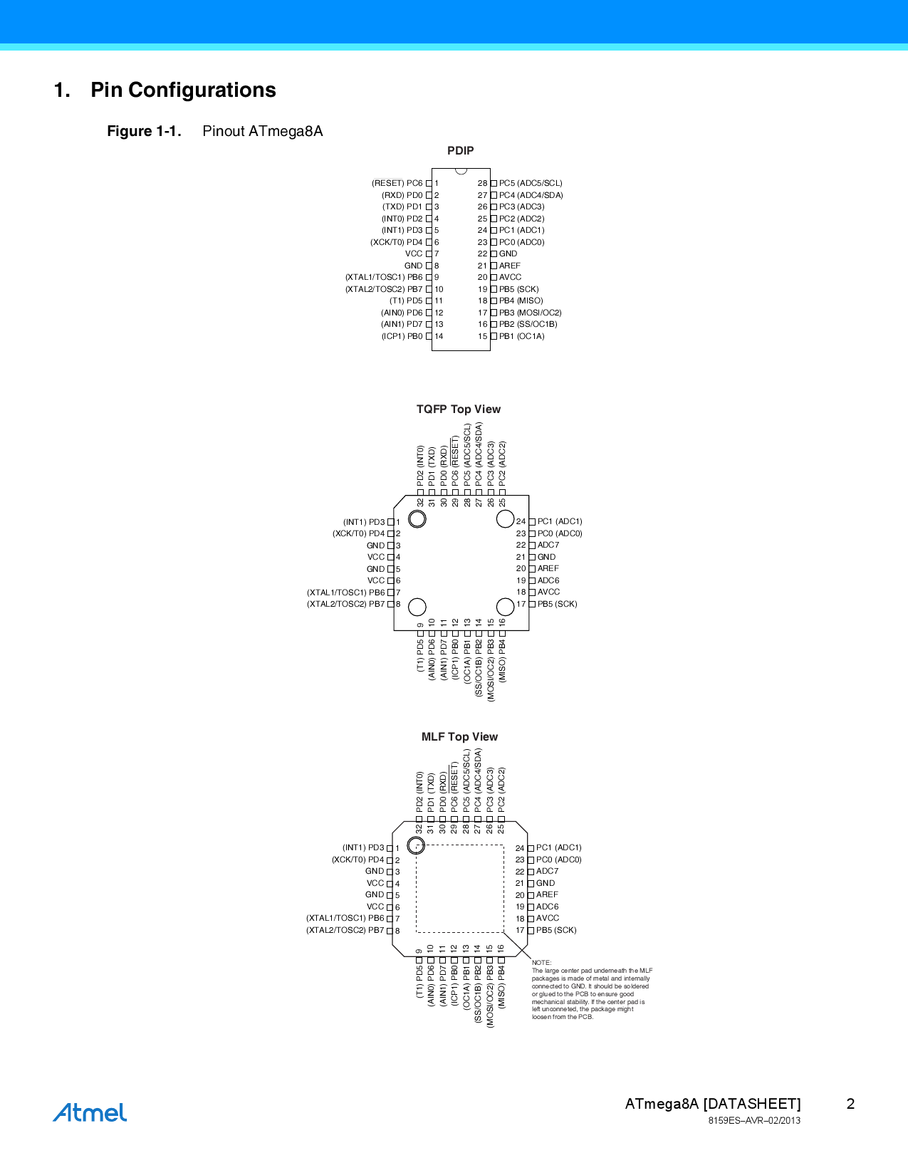 ATMEGA8A-AU_（MICROCHIP(美国微芯)）ATMEGA8A-AU中文资料_价格_PDF手册-立创电子商城