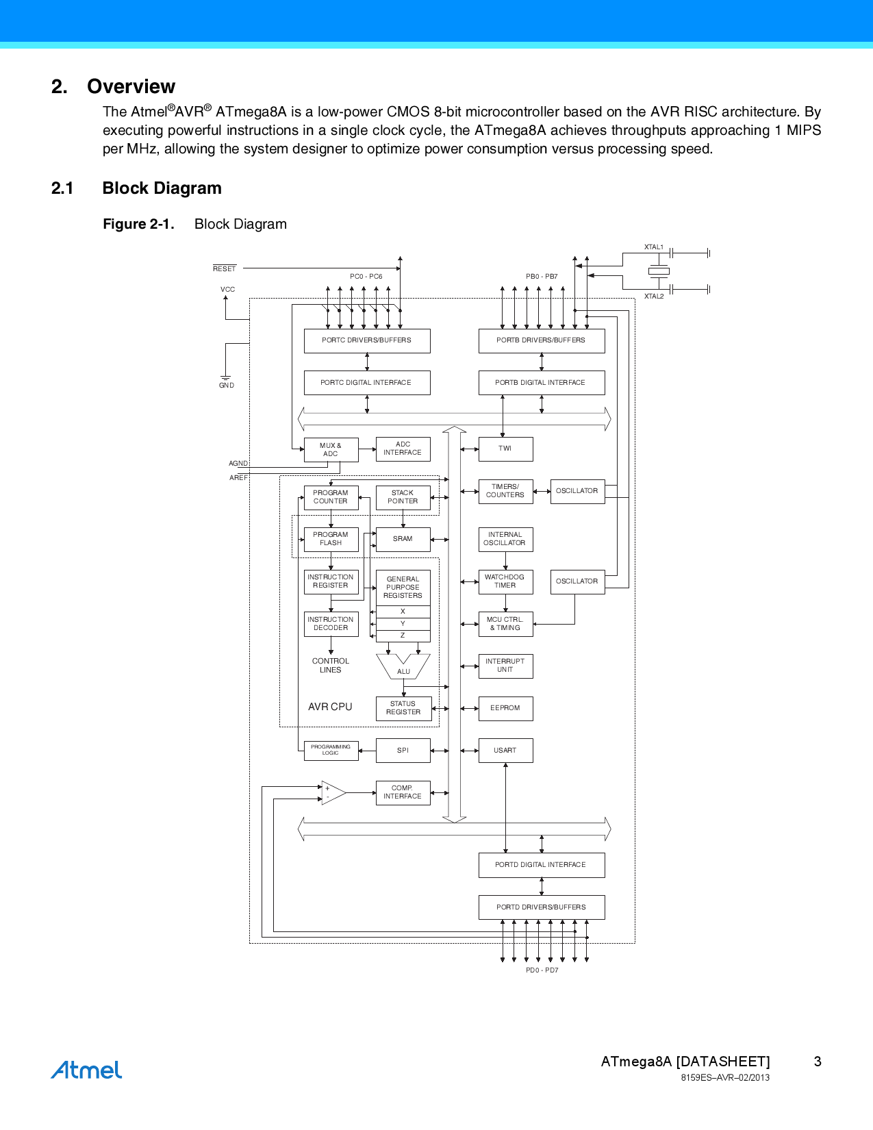 ATMEGA8A-AU_（MICROCHIP(美国微芯)）ATMEGA8A-AU中文资料_价格_PDF手册-立创电子商城