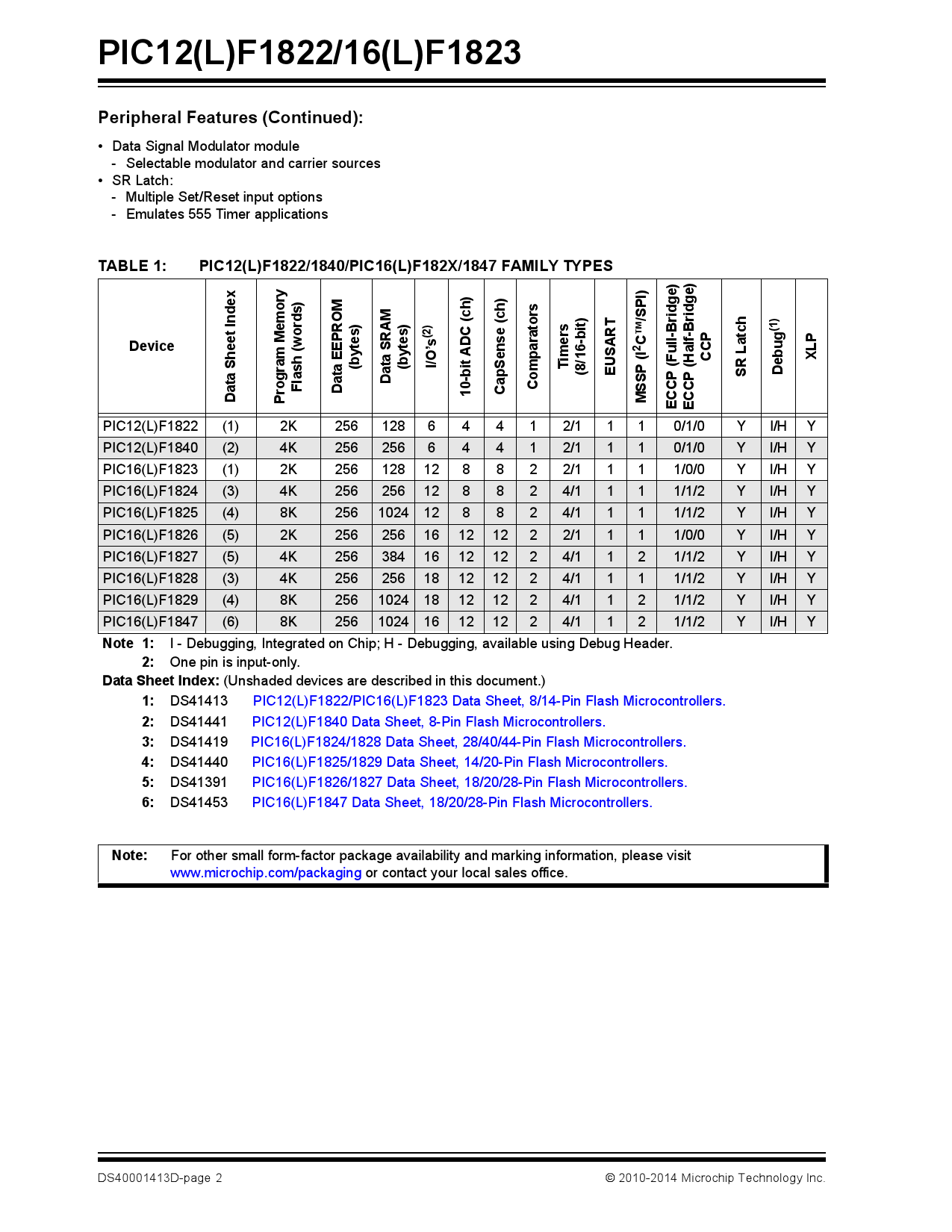 PIC16F1823-I/SL_（MICROCHIP(美国微芯)）PIC16F1823-I/SL中文资料_价格_PDF手册-立创电子商城