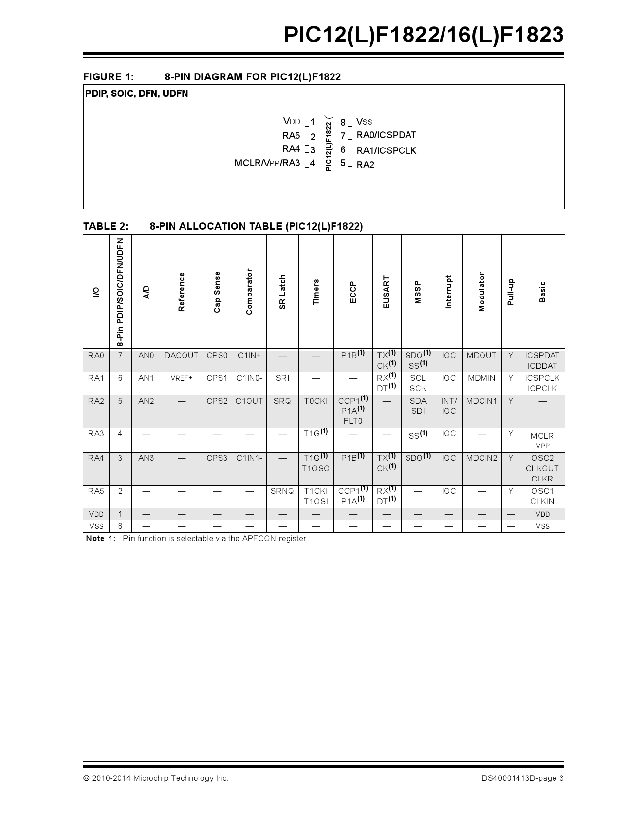 PIC16F1823-I/SL_（MICROCHIP(美国微芯)）PIC16F1823-I/SL中文资料_价格_PDF手册-立创电子商城