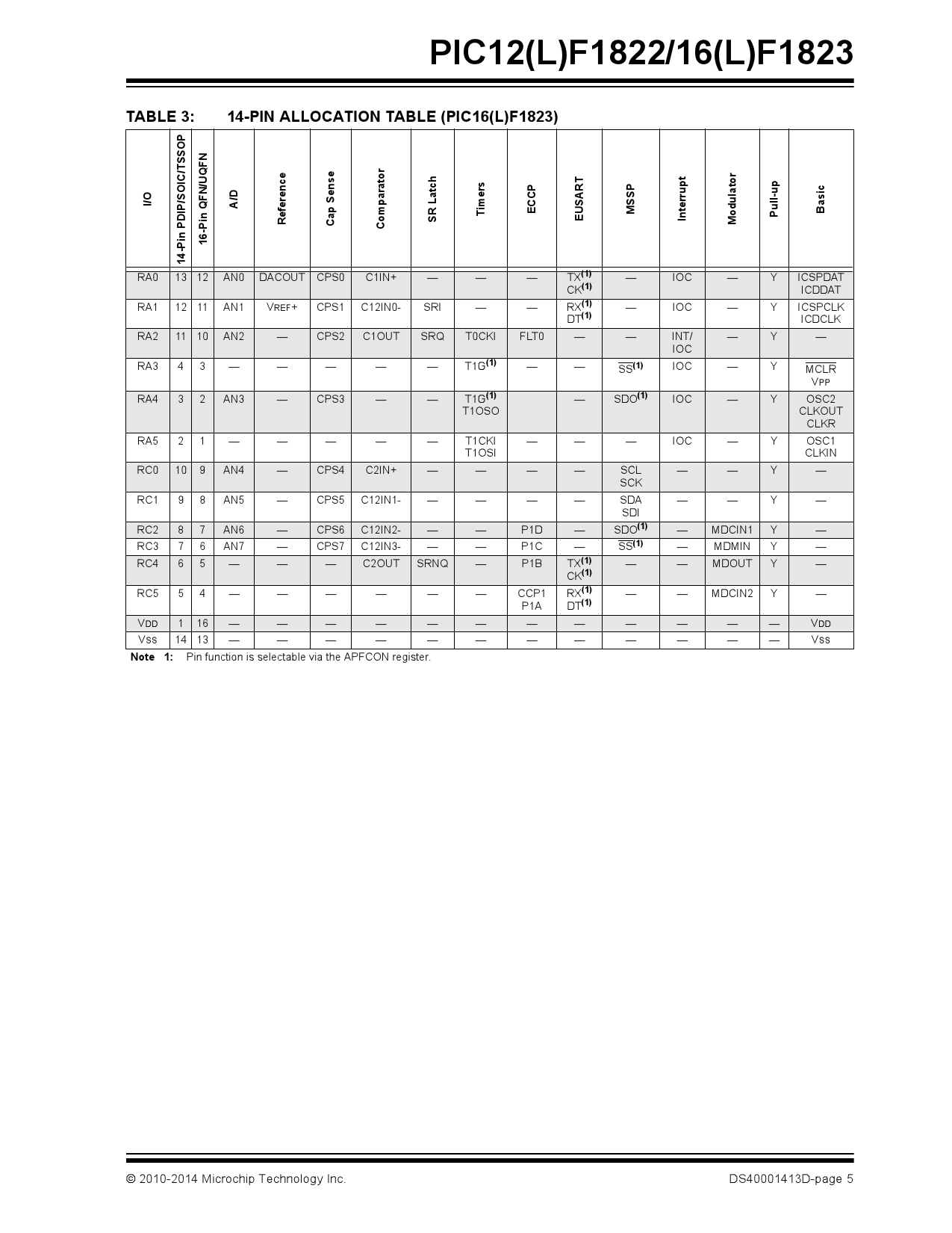 PIC16F1823-I/SL_（MICROCHIP(美国微芯)）PIC16F1823-I/SL中文资料_价格_PDF手册-立创电子商城