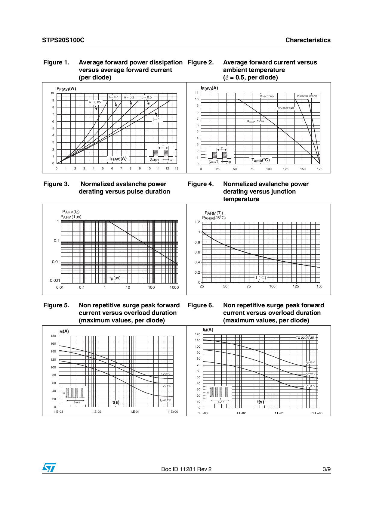 STPS20S100CT_（ST(意法半导体)）STPS20S100CT中文资料_价格_PDF手册-立创电子商城
