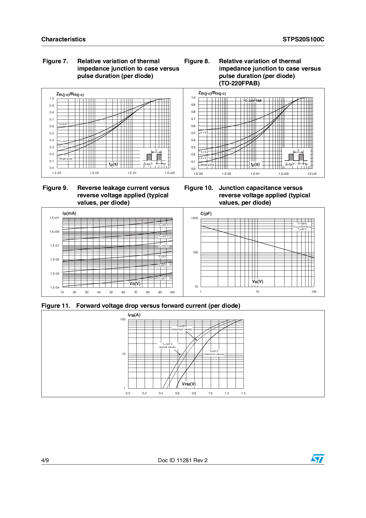 STPS20S100CT_（ST(意法半导体)）STPS20S100CT中文资料_价格_PDF手册-立创电子商城