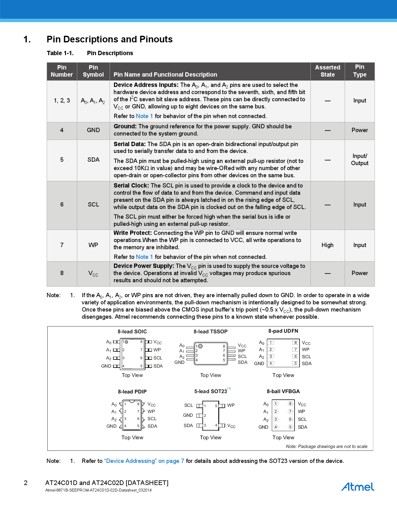 AT24C02D-SSHM-T_（MICROCHIP(美国微芯)）AT24C02D-SSHM-T中文资料_价格_PDF手册-立创电子商城