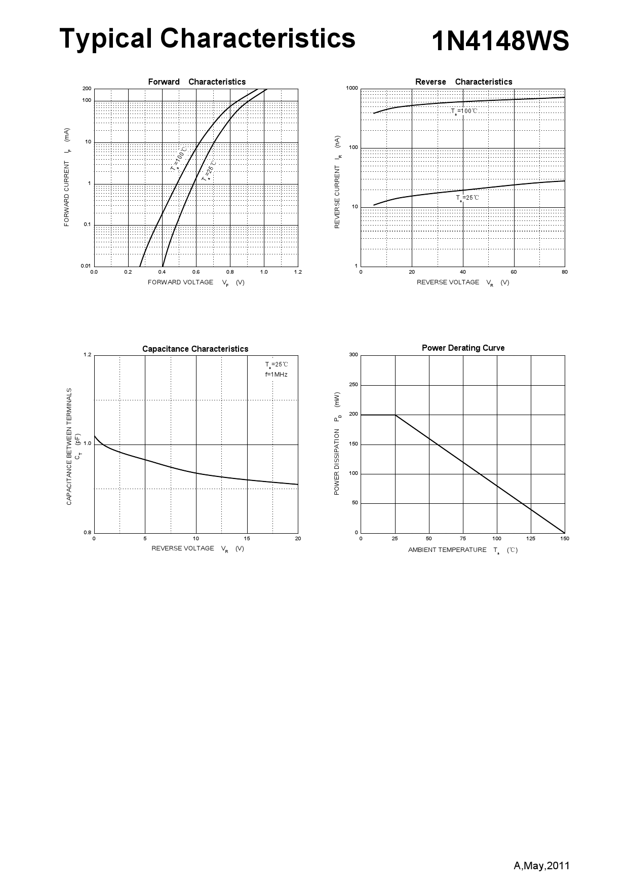 1N4148WS_（CJ(江苏长电/长晶)）1N4148WS中文资料_价格_PDF手册-立创电子商城