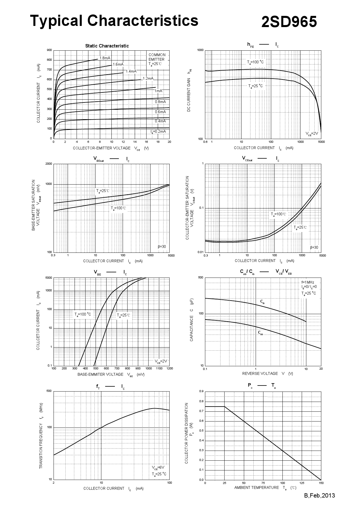 2SD965_（CJ江苏长电(授权代理)）2SD965中文资料_价格_PDF手册-立创电子商城