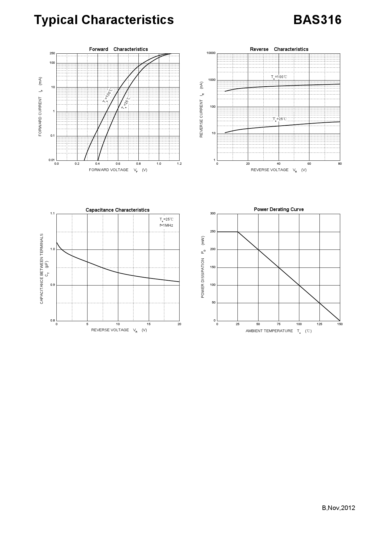 BAS316_（CJ（江苏长电/长晶））BAS316中文资料_价格_PDF手册-立创电子商城