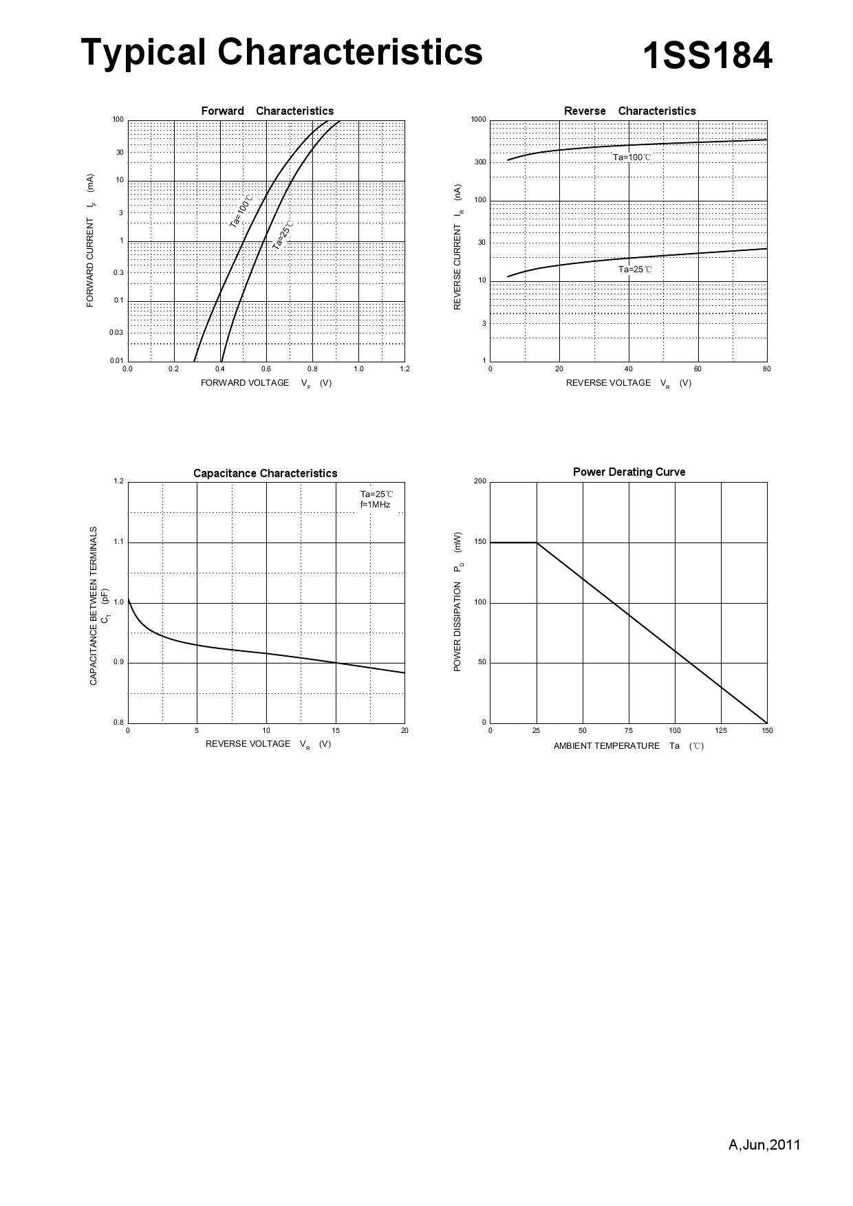 1SS184_（CJ(江苏长电/长晶)）1SS184中文资料_价格_PDF手册-立创电子商城