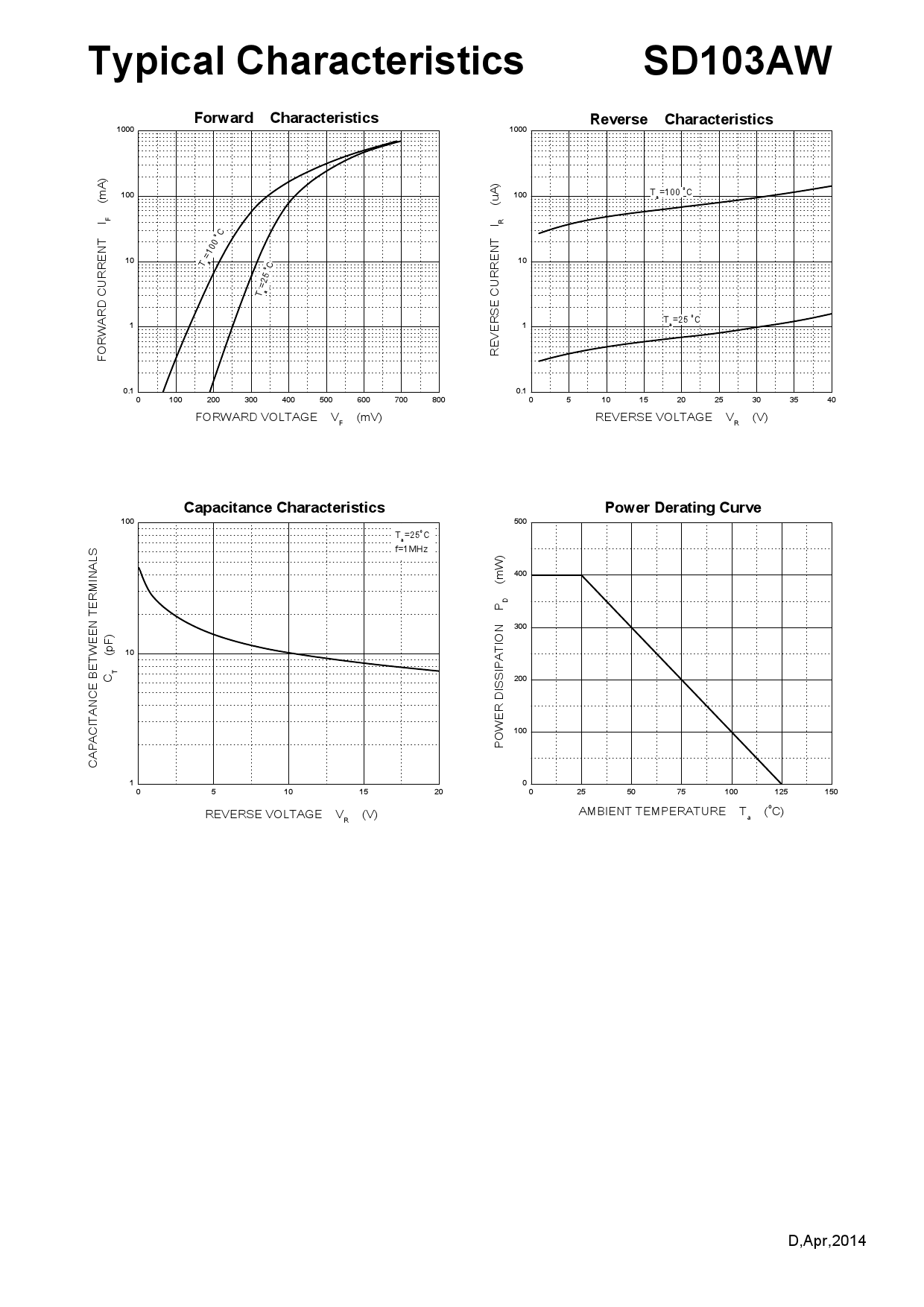 SD103AW_（CJ（江苏长电/长晶））SD103AW中文资料_价格_PDF手册-立创电子商城