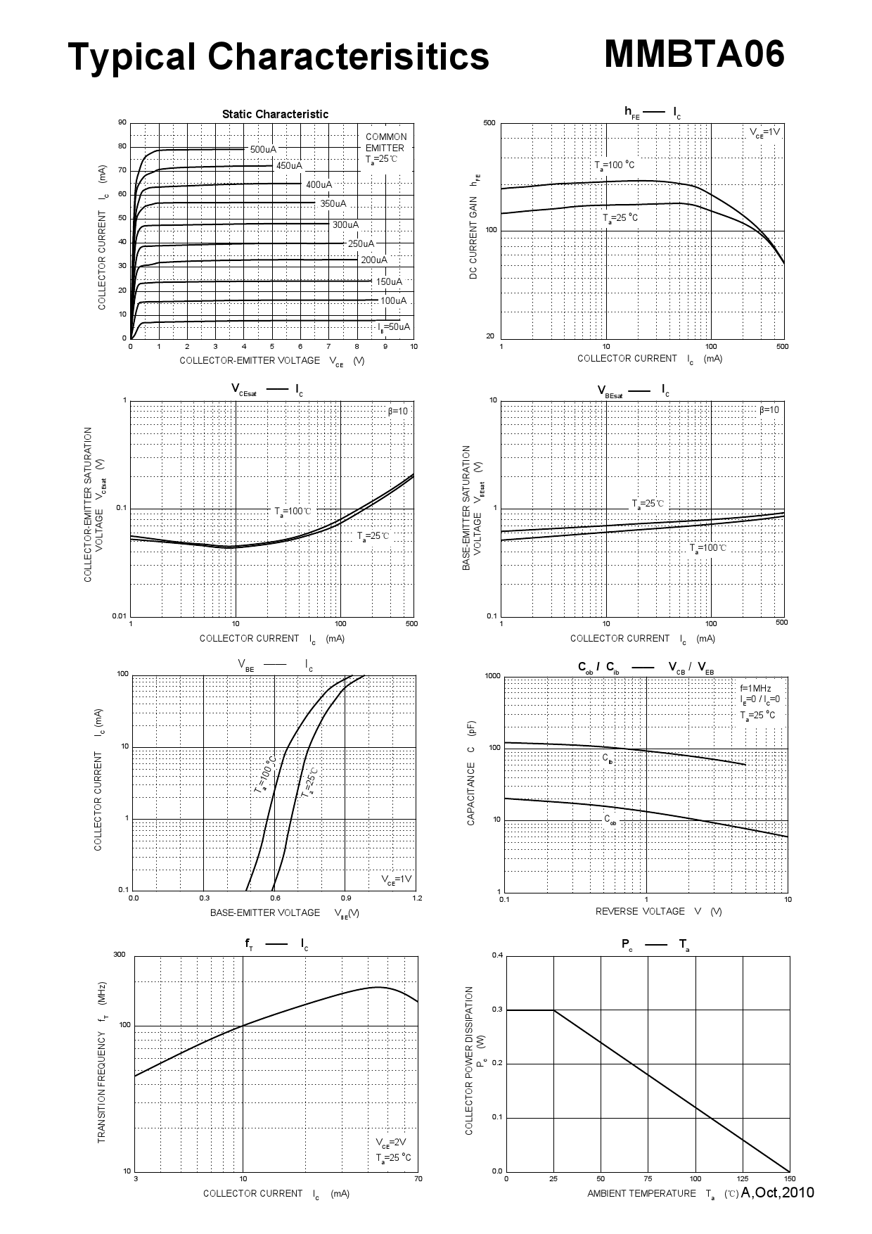 MMBTA06_（CJ（江苏长电/长晶））MMBTA06中文资料_价格_PDF手册-立创电子商城