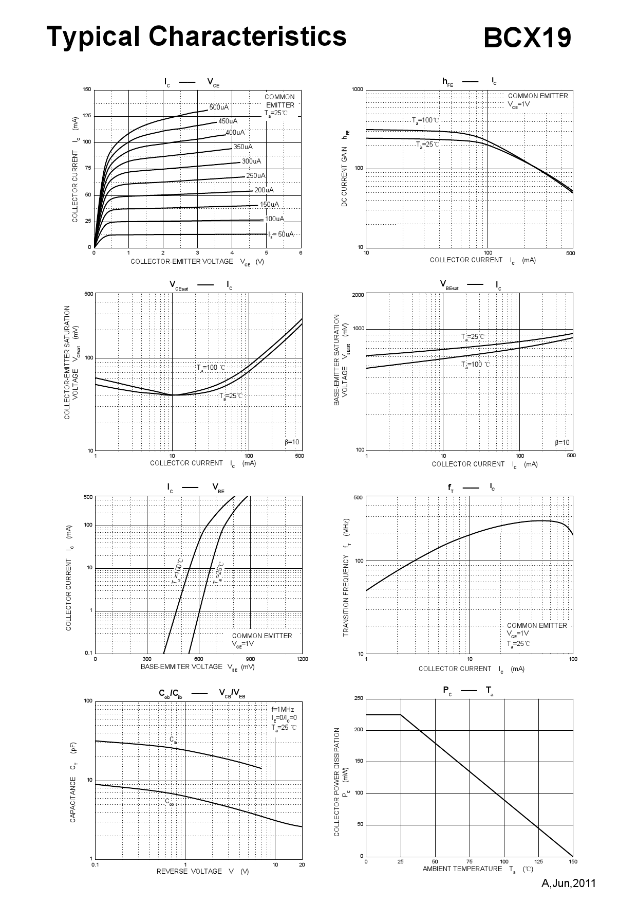 BCX19_（CJ（江苏长电/长晶））BCX19中文资料_价格_PDF手册-立创电子商城