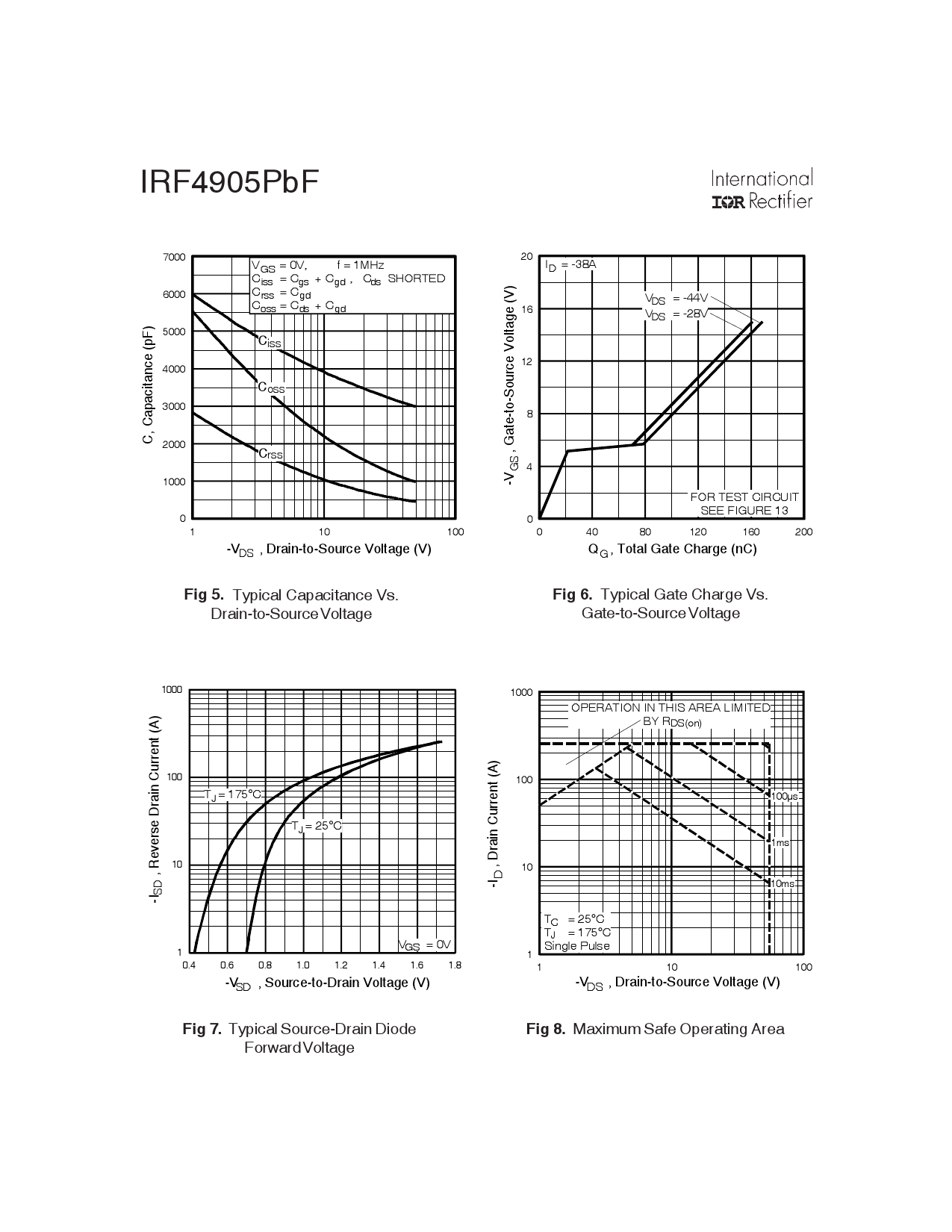 IRF4905PBF_（Infineon(英飞凌)）IRF4905PBF中文资料_价格_PDF手册-立创电子商城